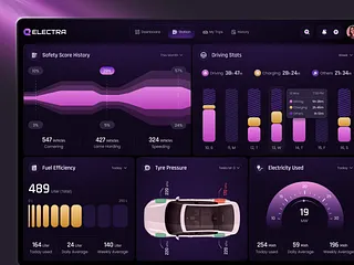 Car Dashboard designs, themes, templates and downloadable graphic ...