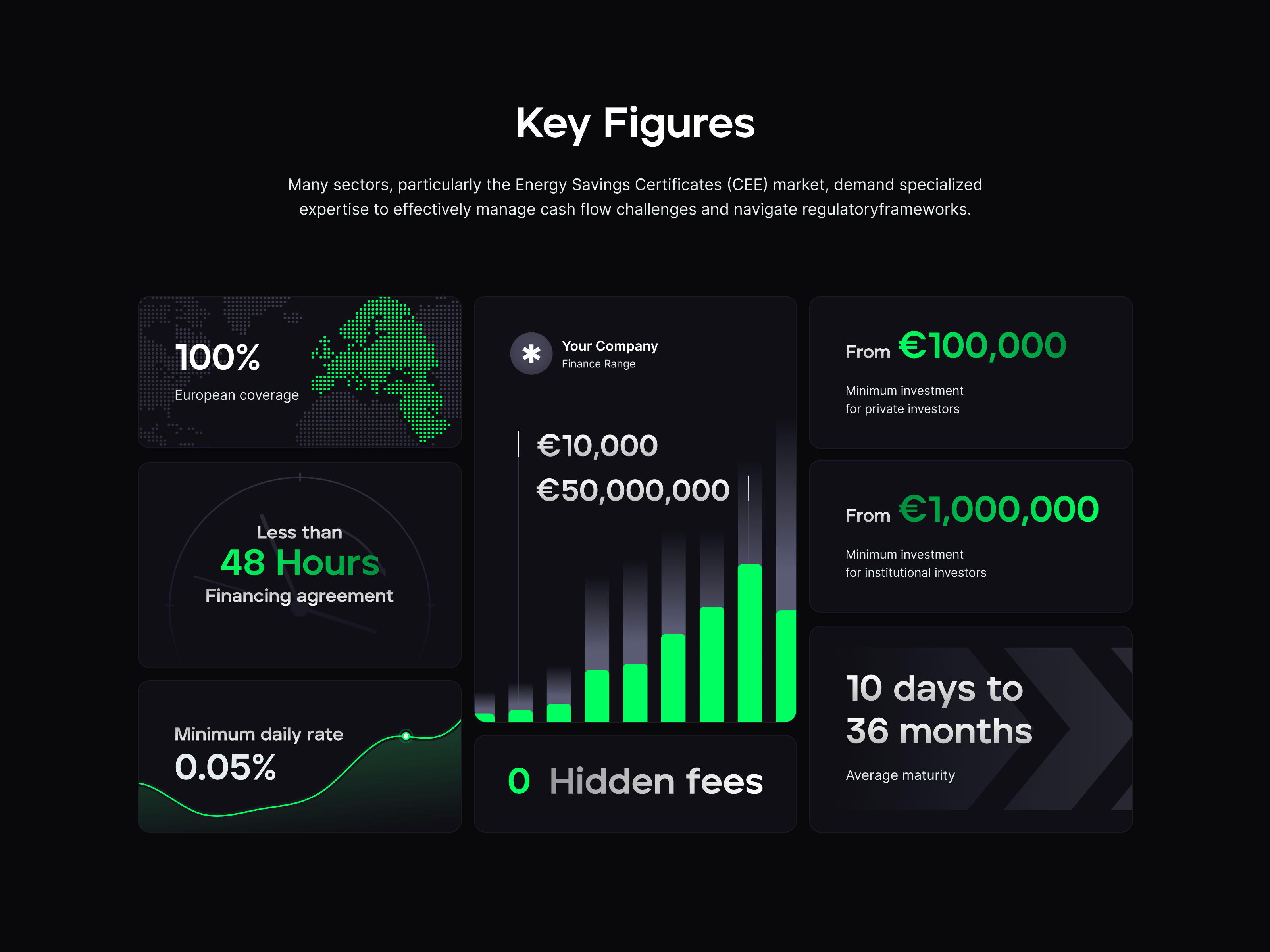 9CAP Website Design (UI sections) by Wegrow on Dribbble