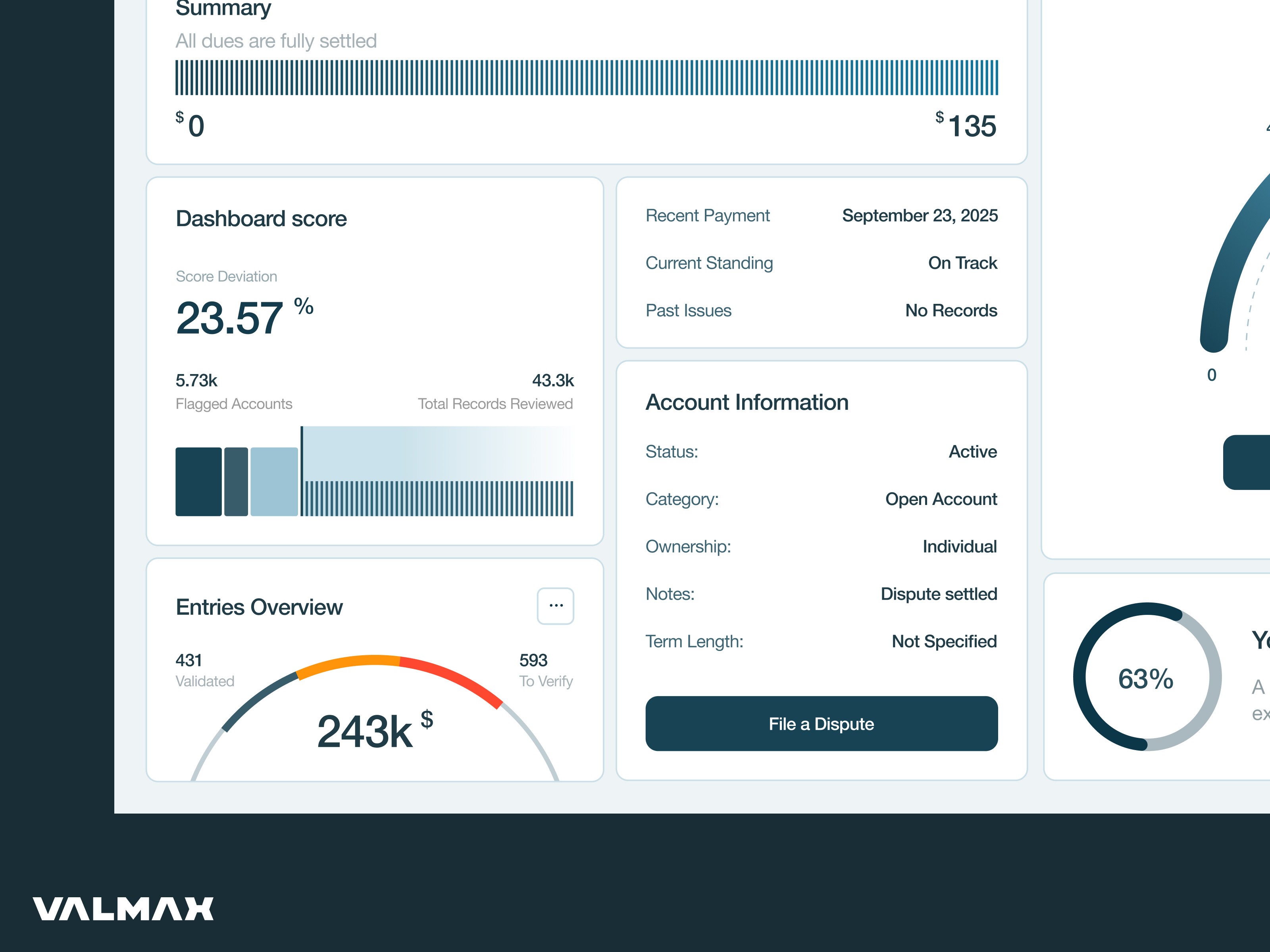 UX/UI design Credit Score Dashboard by VALMAX on Dribbble