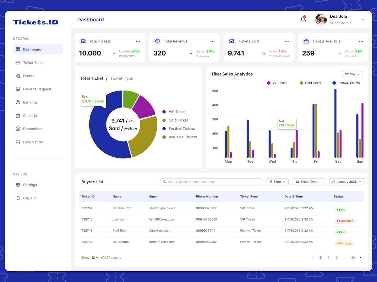 SaaS Event Ticket Dashboard — UI Design by Suiten Design on Dribbble
