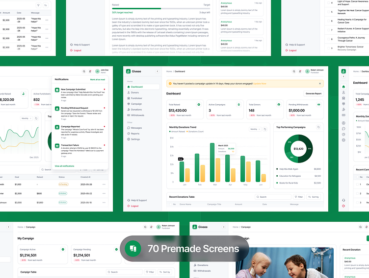 Donation Dashboard Web App UI Kit by Brain Studio on Dribbble