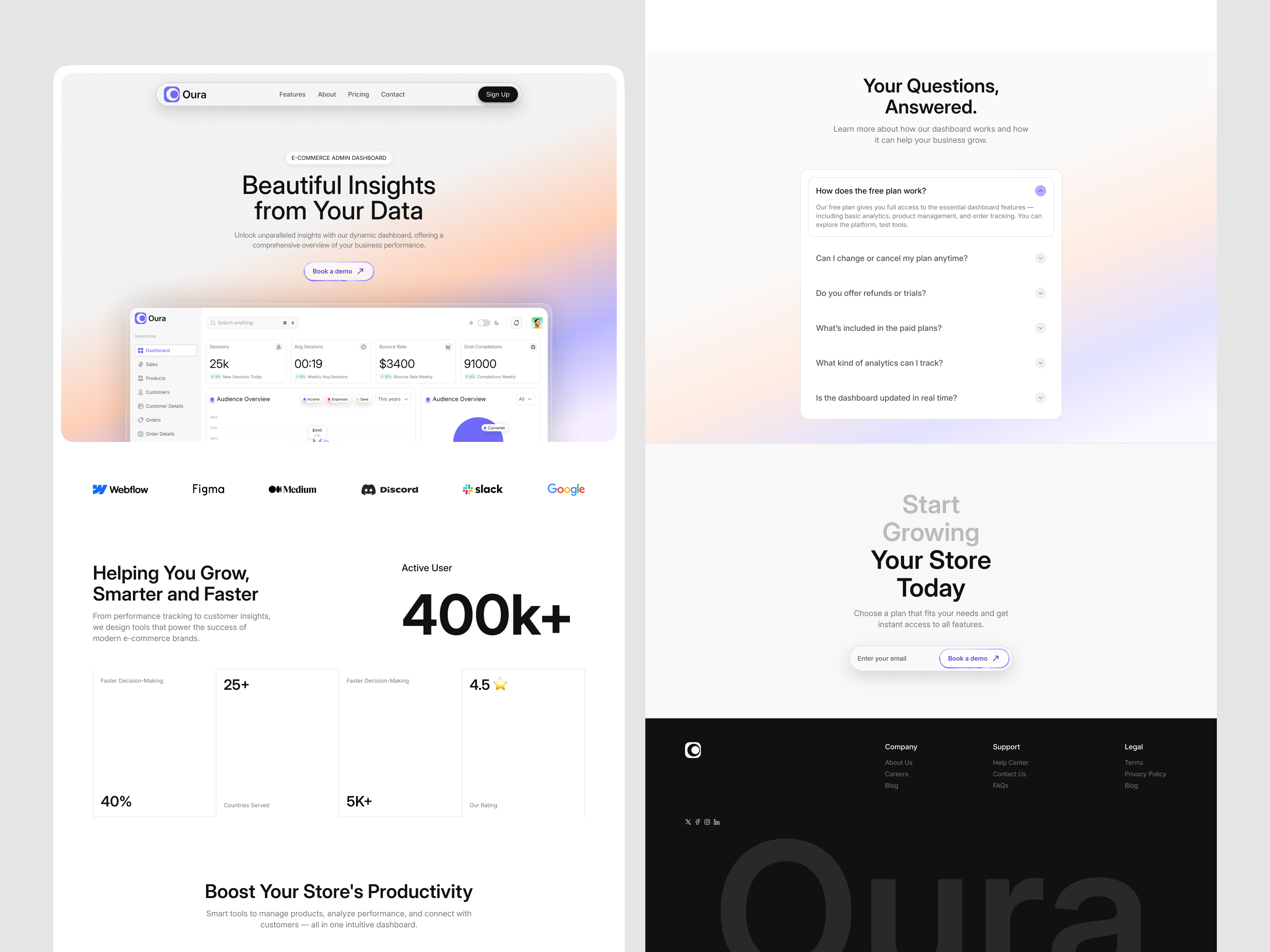 Oura – E-commerce Admin Dashboard Landing Page Design by ilias miah for ...