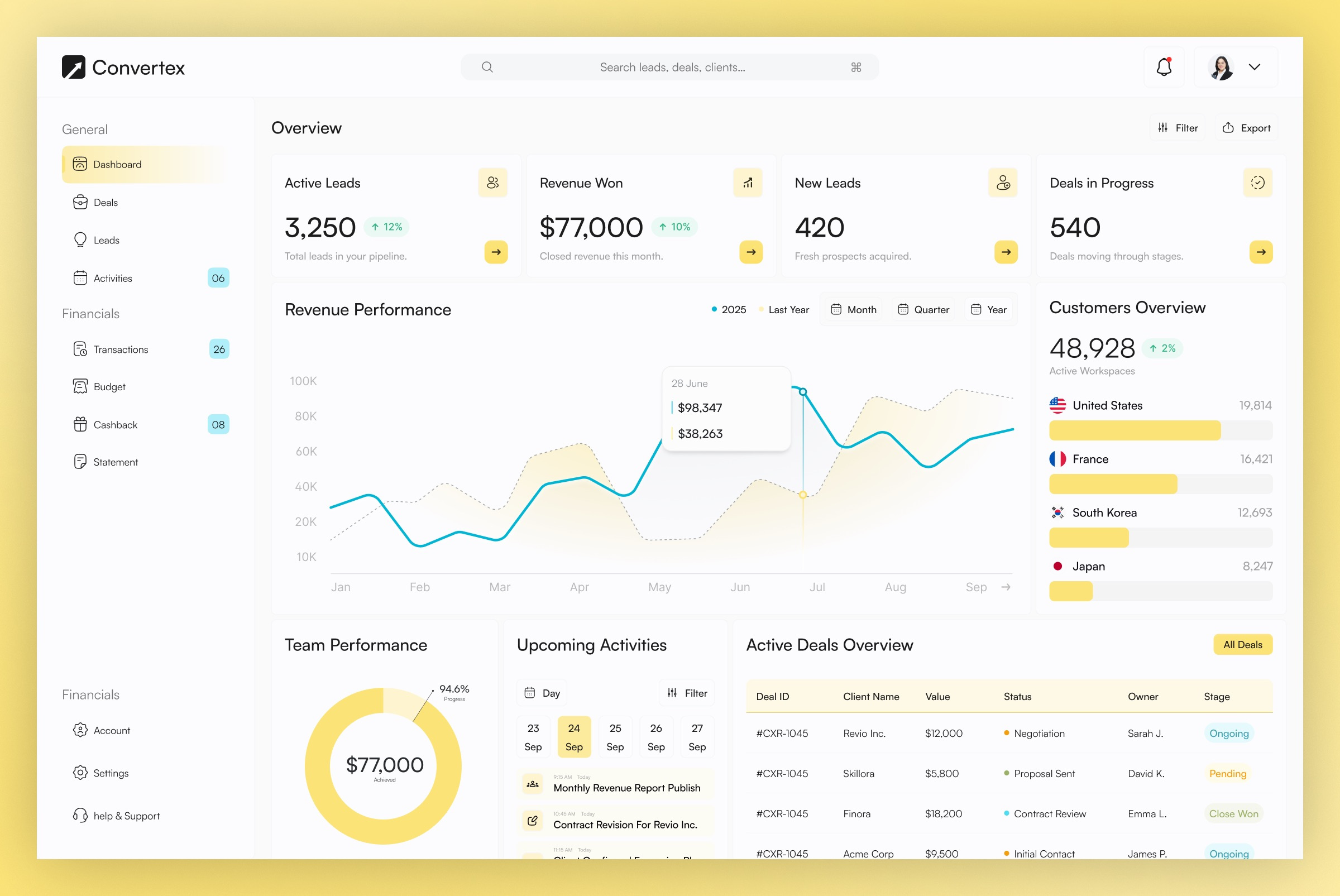 Convertex - CRM & Sales Analytics Dashboard Web App Design by LAIN UI ...