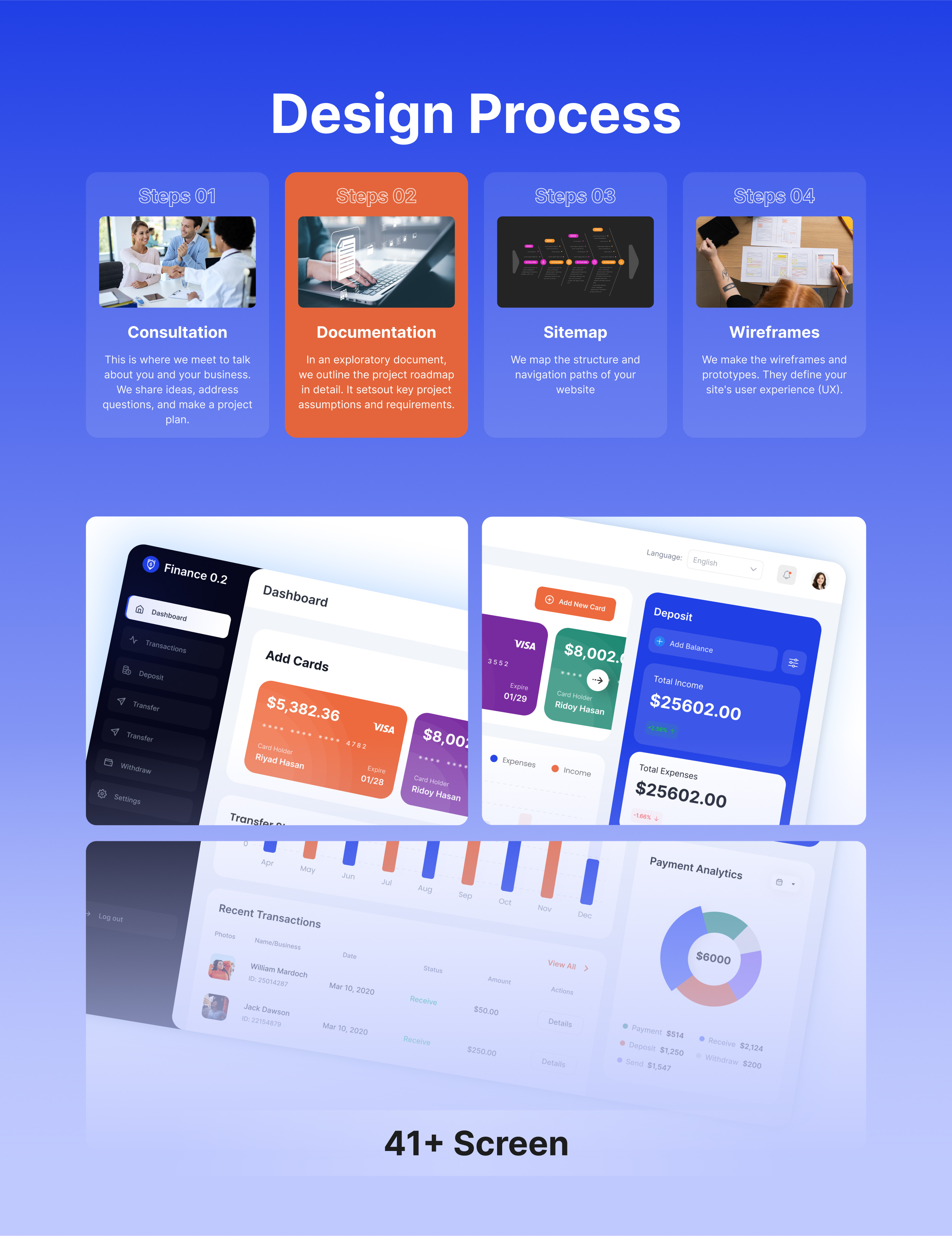 Finance Dashboard Design by Modern SoftTech on Dribbble