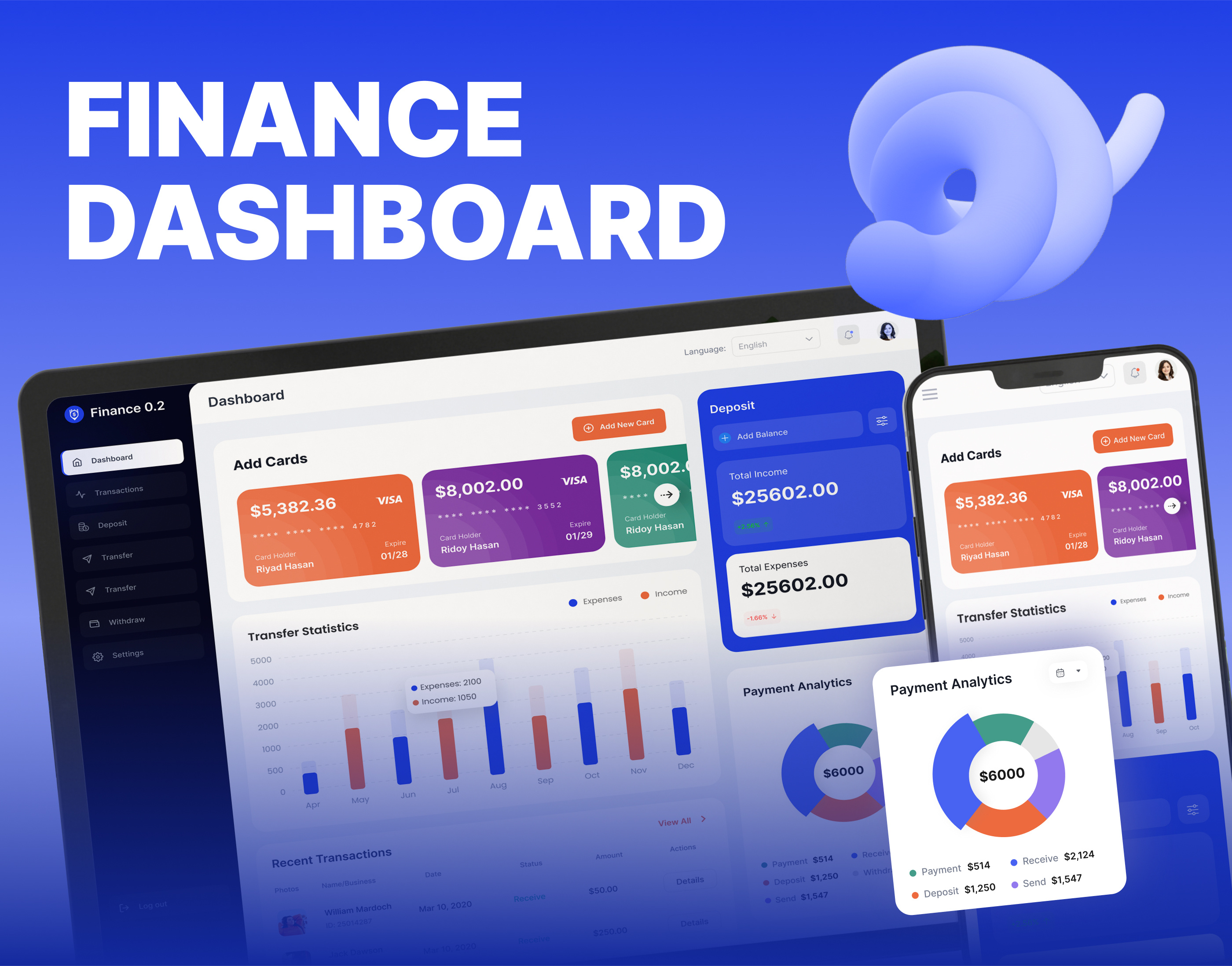 Finance Dashboard Design by Modern SoftTech on Dribbble