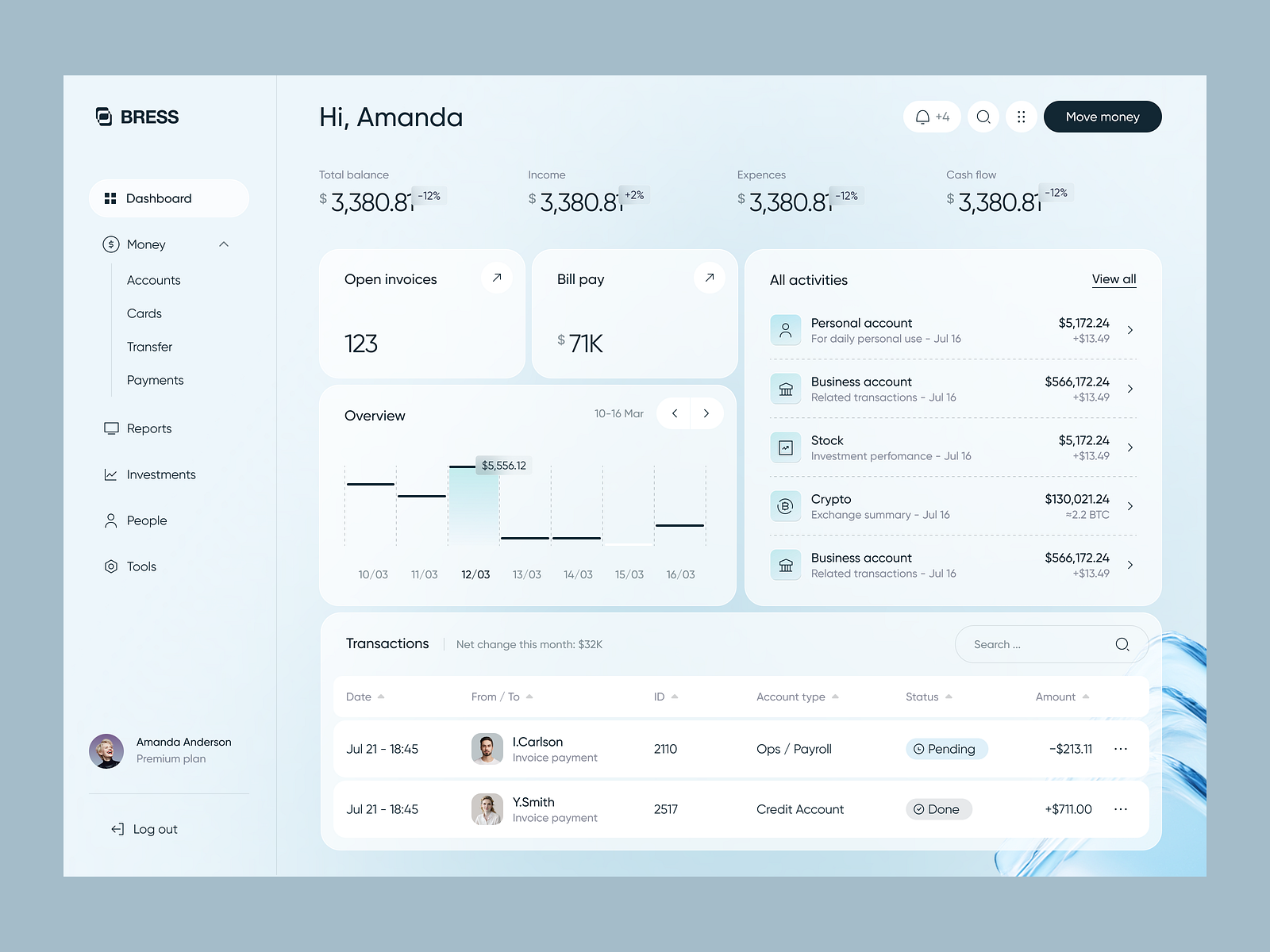 BRESS – Finance dashboard by Anna Fedorchuk on Dribbble