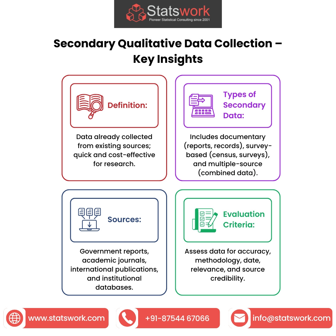 Unlock the Power of Secondary Qualitative Data Collection by Stats Work on Dribbble