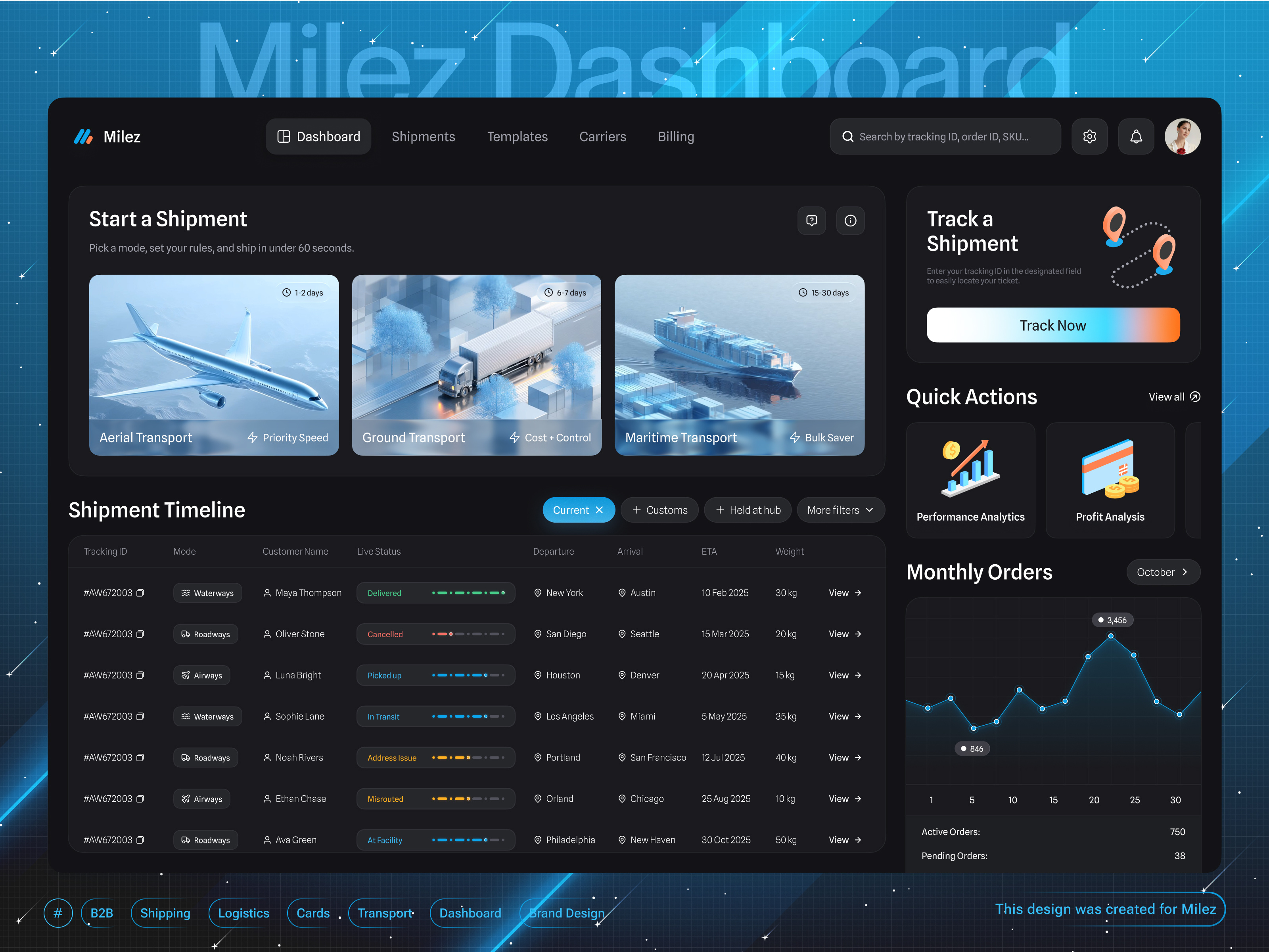 Milez Dashboard | Logistics saas by Akshay Hooda on Dribbble