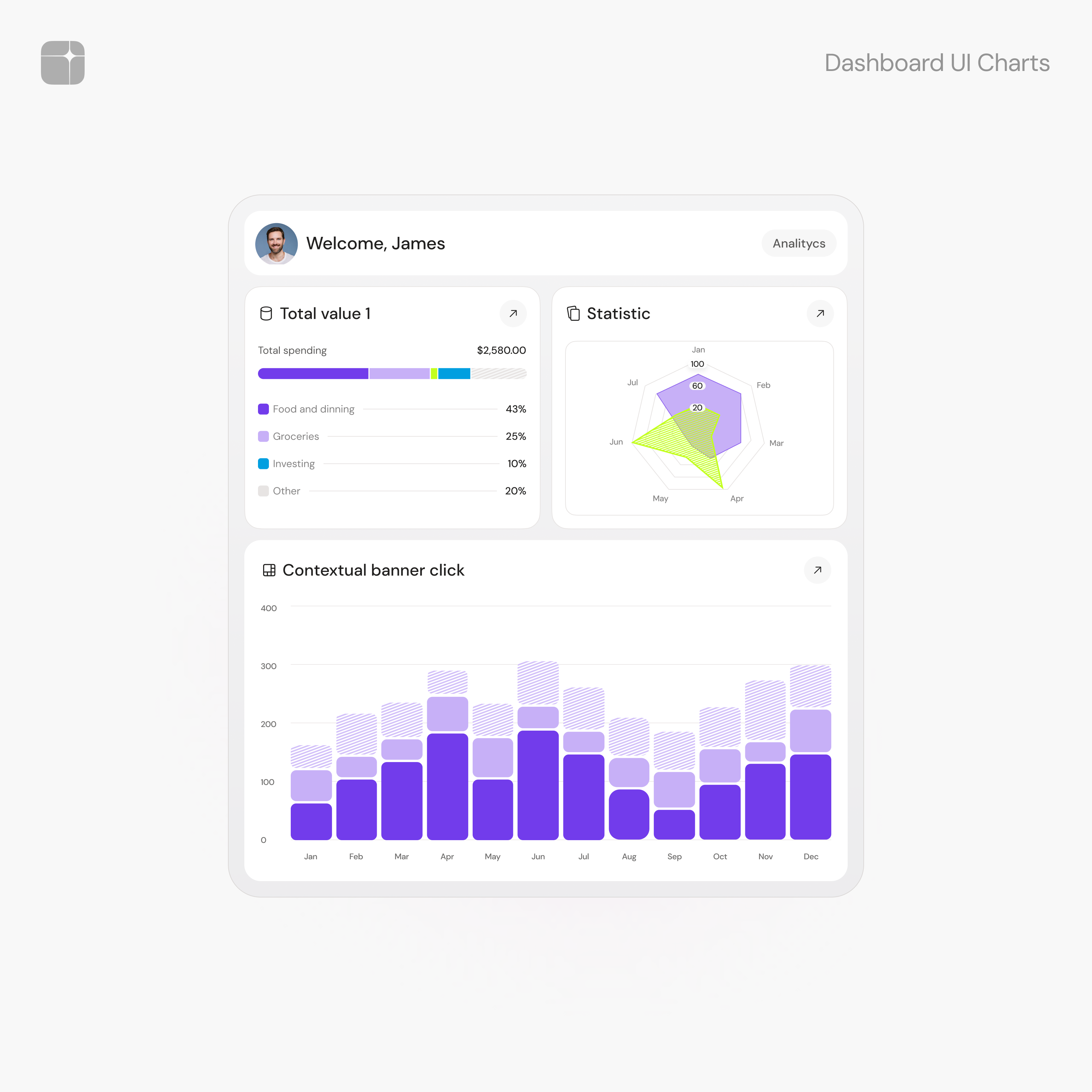 User Dashboard – Dashboard UI Charts by Vlad Tyzun for Radiant Studio ...