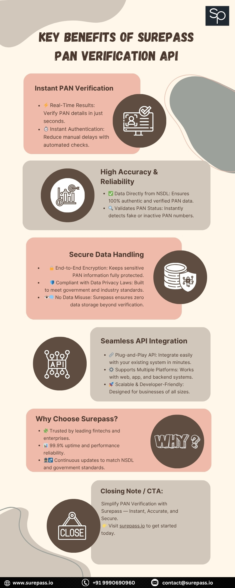 Key Benefits of Surepass PAN Verification API by Ashish Kumar on Dribbble