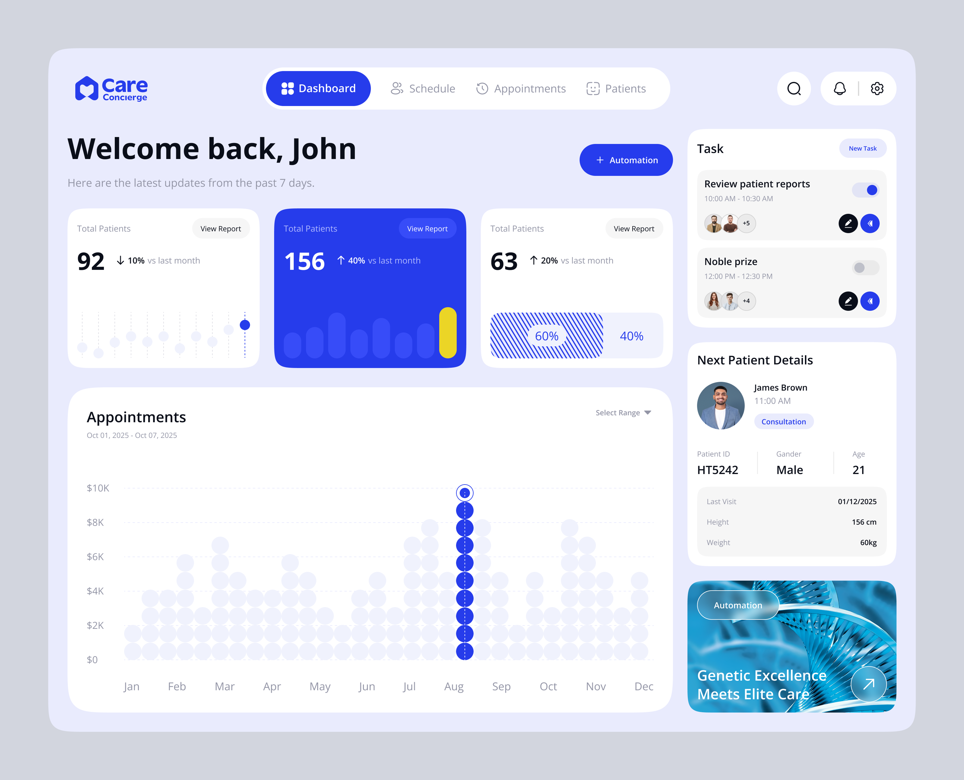 Modern HealthSphere Dashboard by Sk Raju Hossin on Dribbble