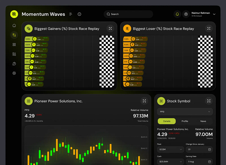 Crypto Trading Dashboard Website Template by Md Abadul Biswas 🔥 on Dribbble