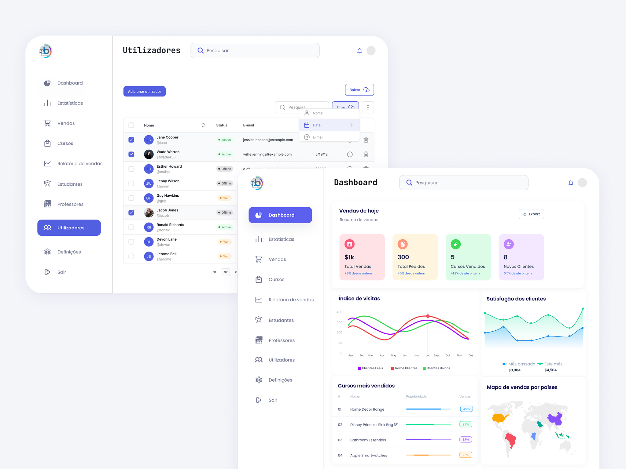 E-learning Dashboard by Bruno Mussororo on Dribbble