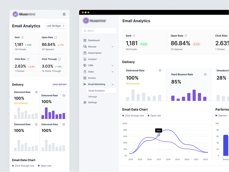 Email Marketing CRM Dashboard (SaaS) by Nasir Uddin on Dribbble