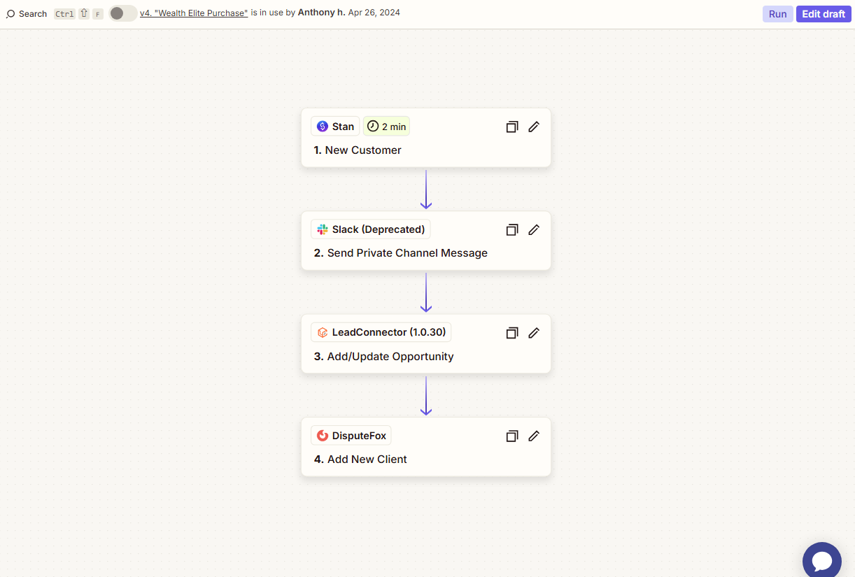 4-Step Automation Build: Stan → Slack → GoHighLevel → DisputeFox by ...