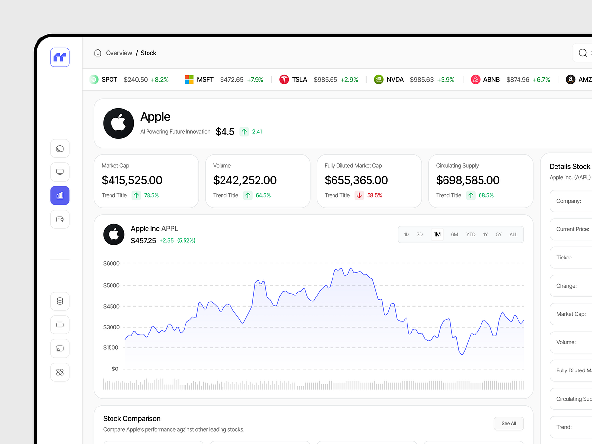 Stock Market Dashboard by MD Mostahid on Dribbble