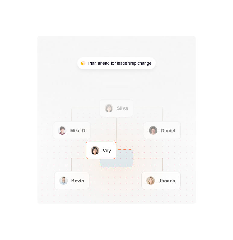 Visual Map of Core Platform Features by Jet on Dribbble
