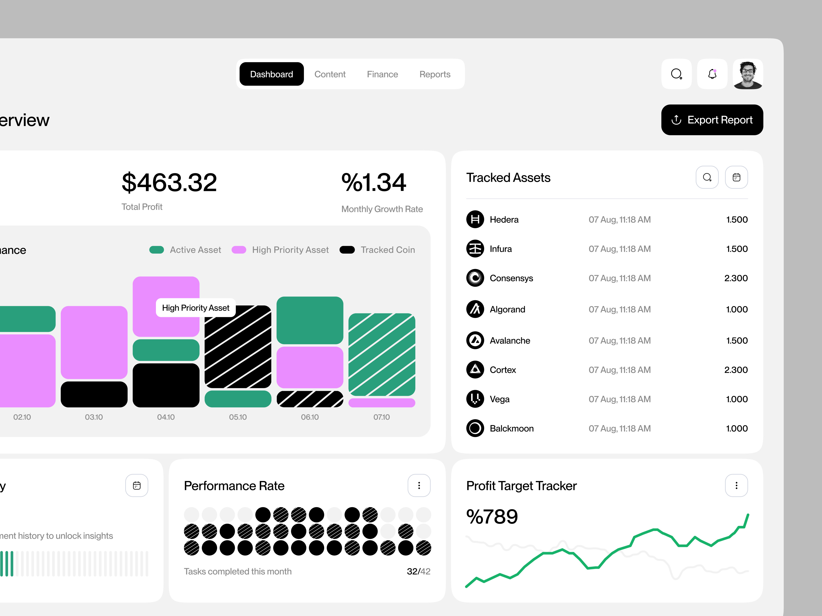 Investment Dashboard UI Design by VALMAX on Dribbble