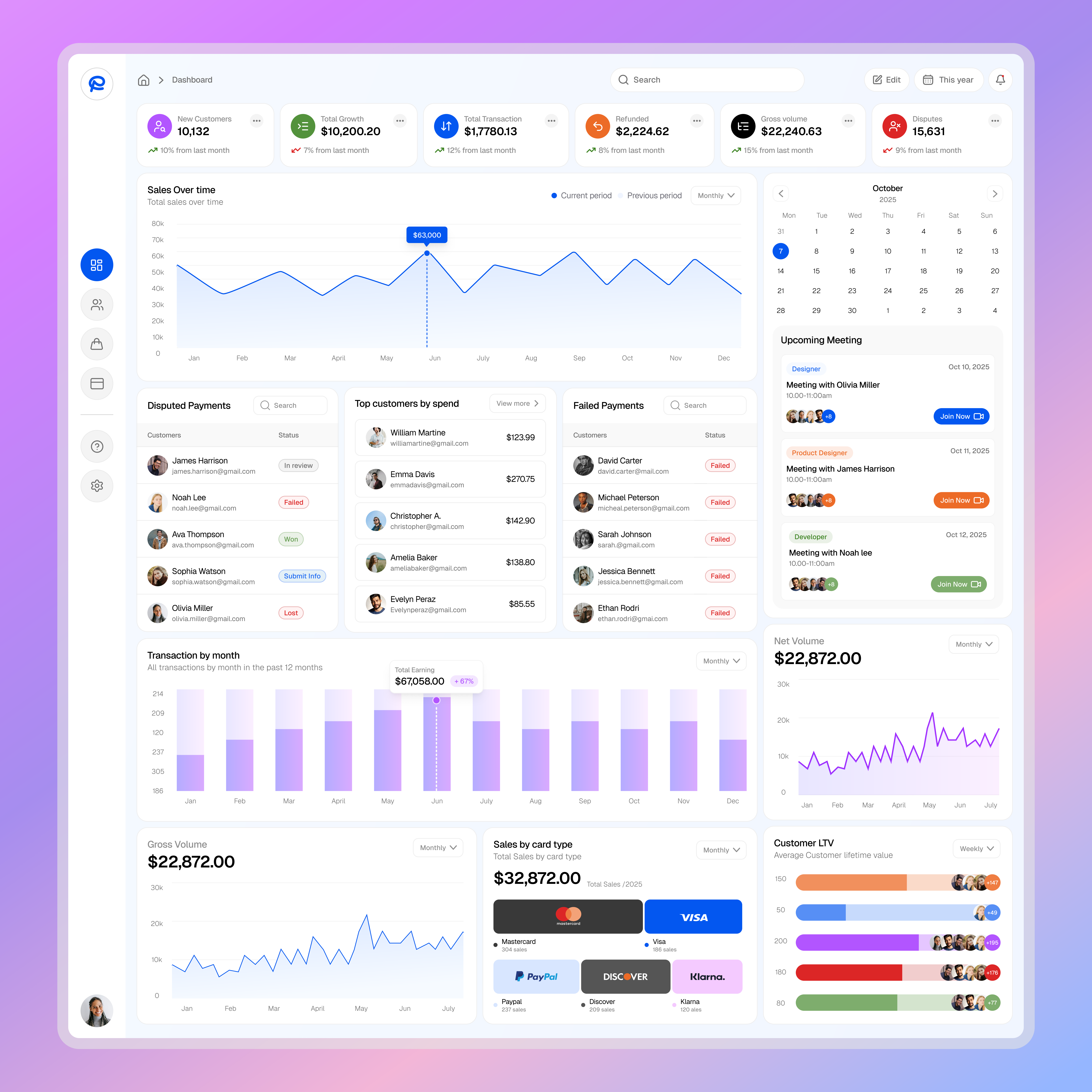 Browse thousands of Payout Dashboard images for design inspiration ...