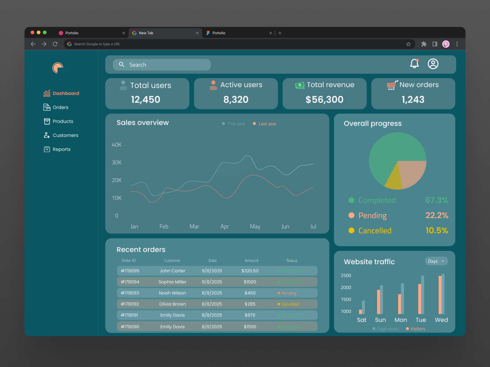 E-commerce Dashboard UI Design by Fayza Mohsen on Dribbble