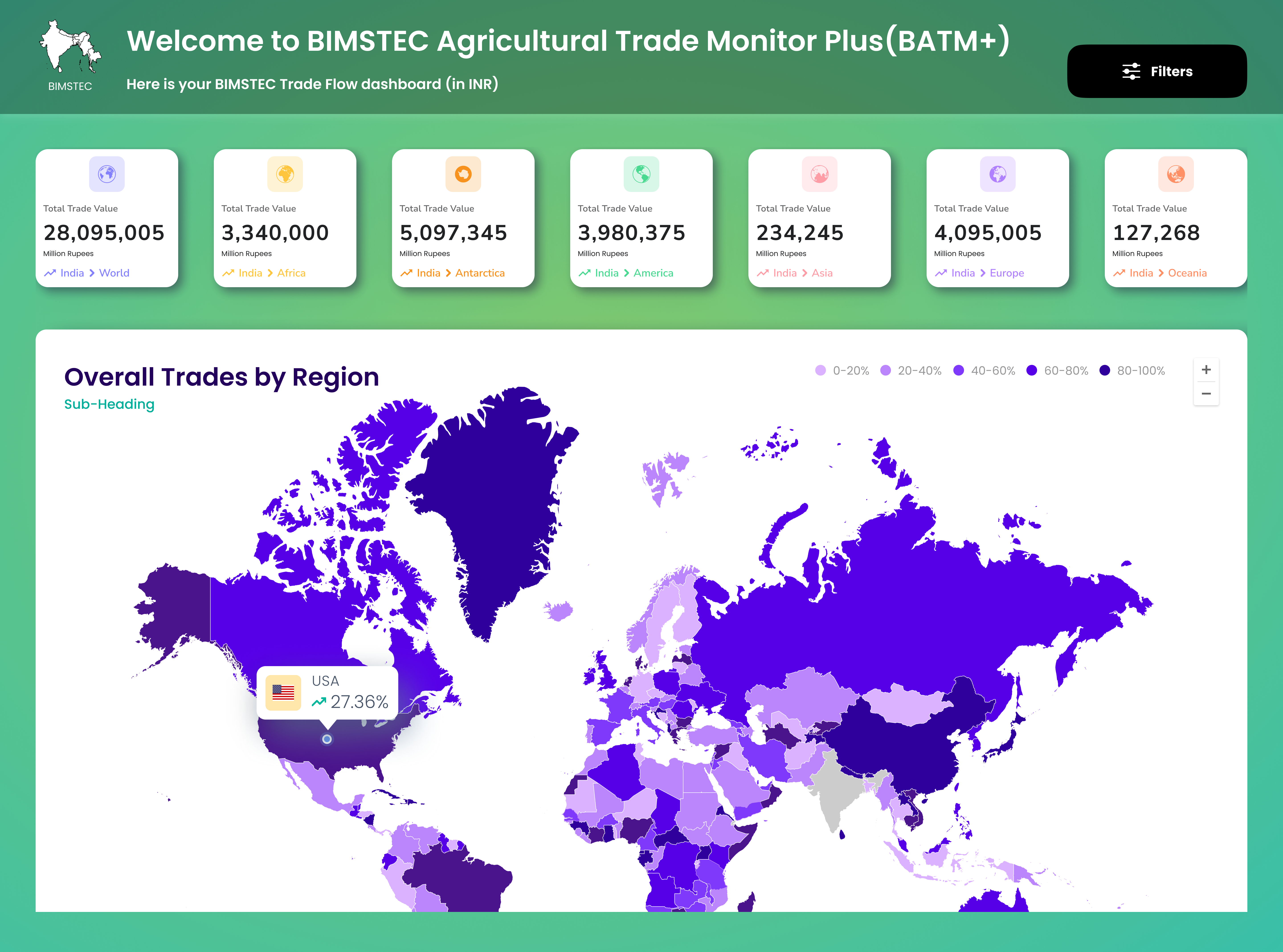 Browse thousands of Data Visualization Platform images for design ...