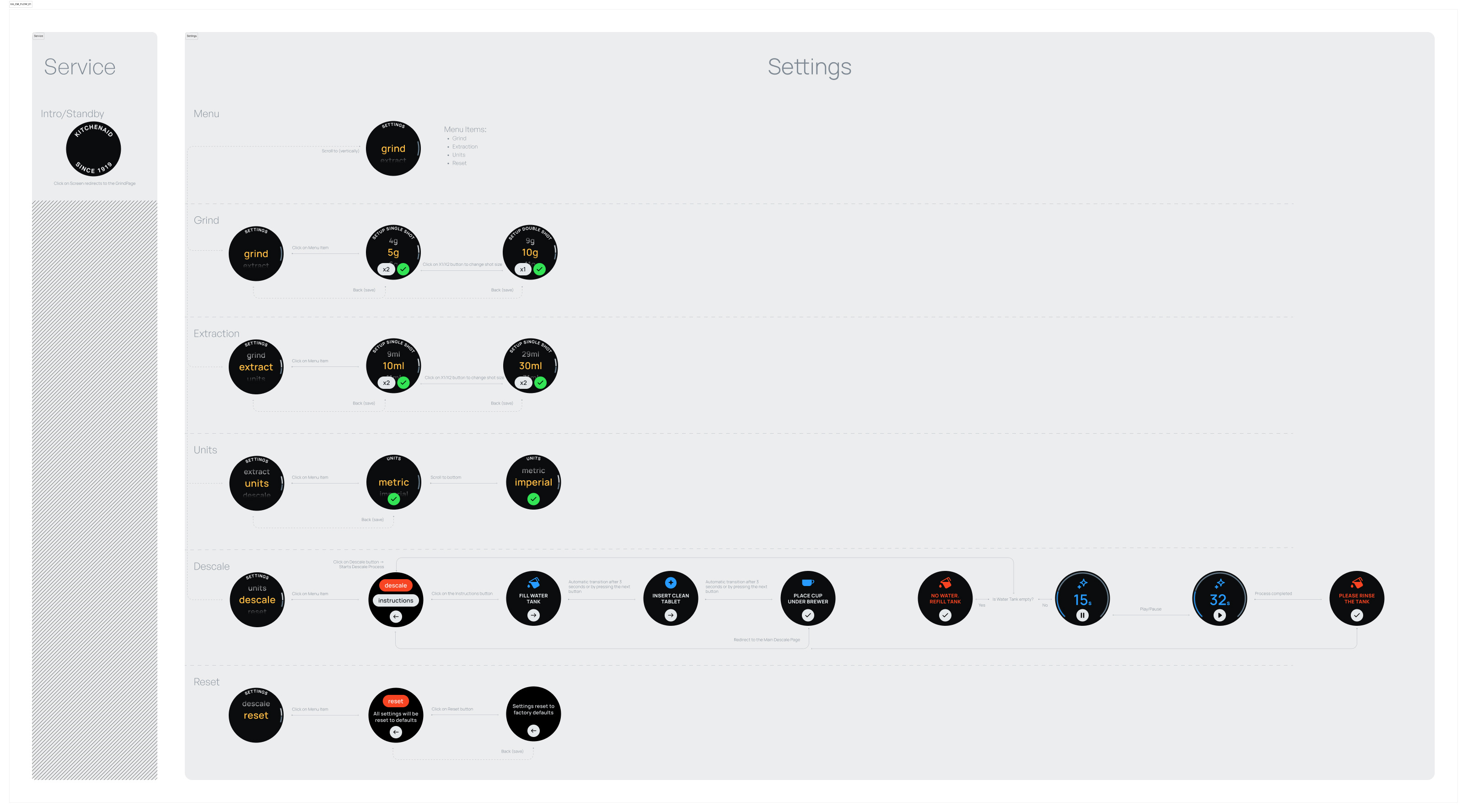 Coffee Machine HMI/UX Prototype by Mikhail Grebennikov on Dribbble