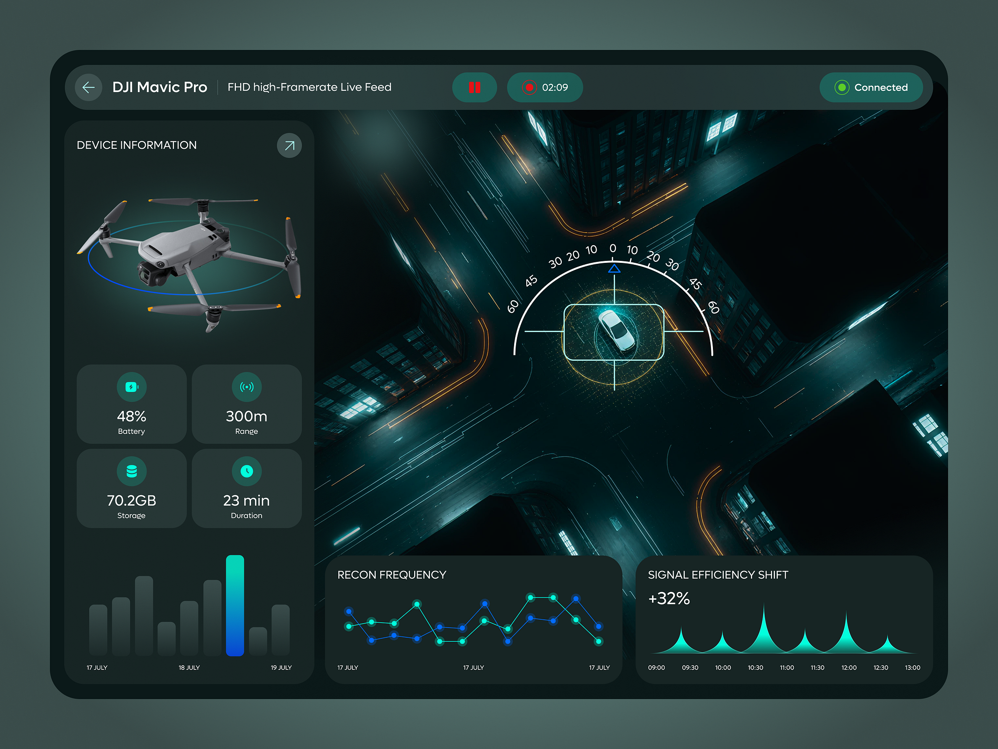 Skynex – Drone Control Interface by Admiral Studios on Dribbble