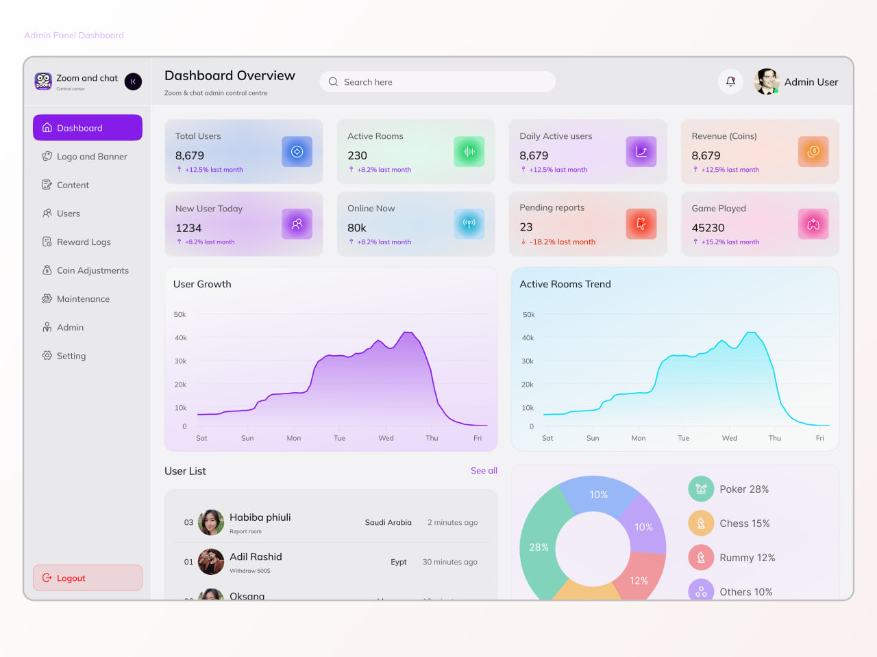 Modern admin dashboard Ui Design - Zoom and chat control center by ...