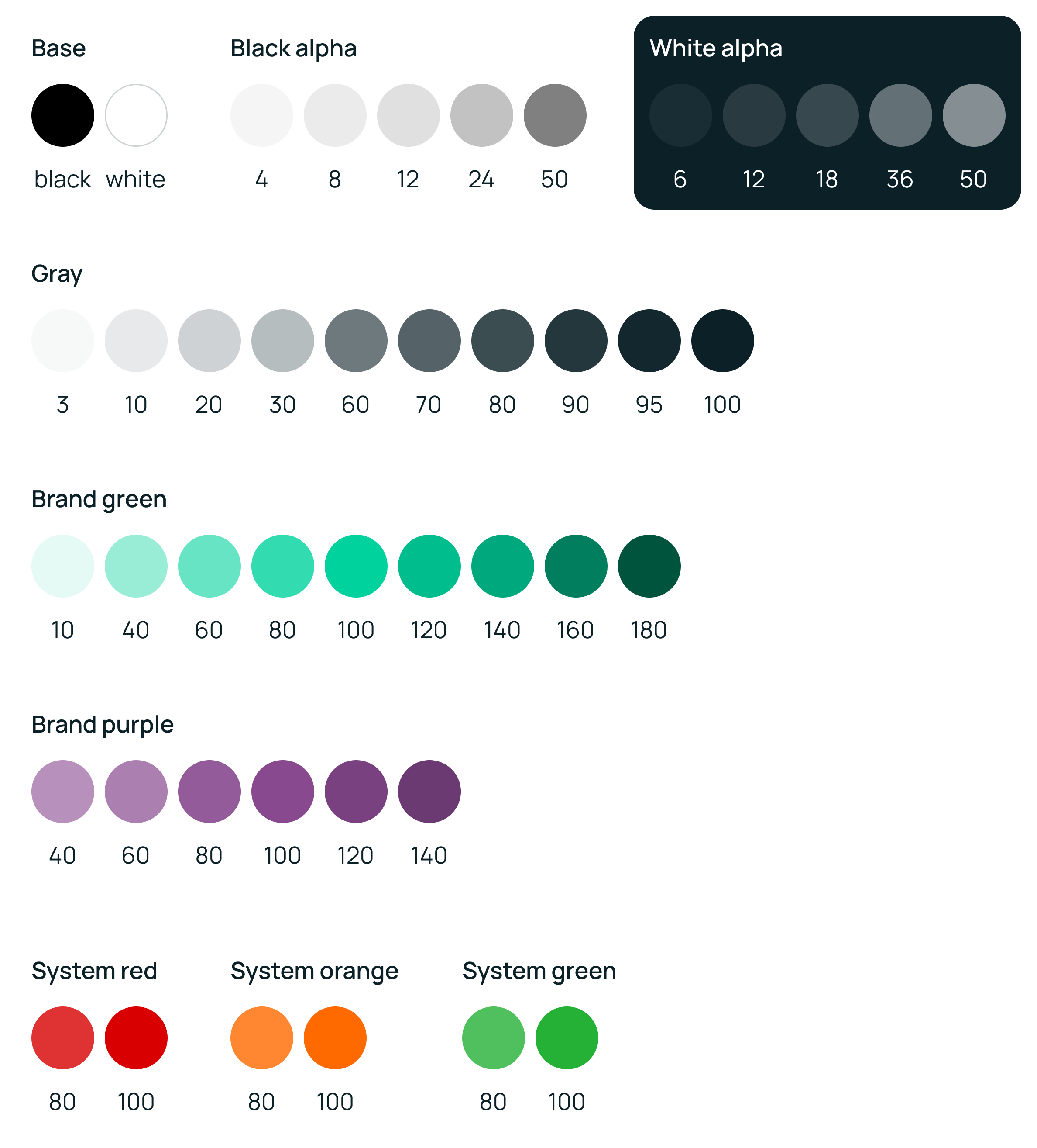 Color tokens and primitives by inock on Dribbble