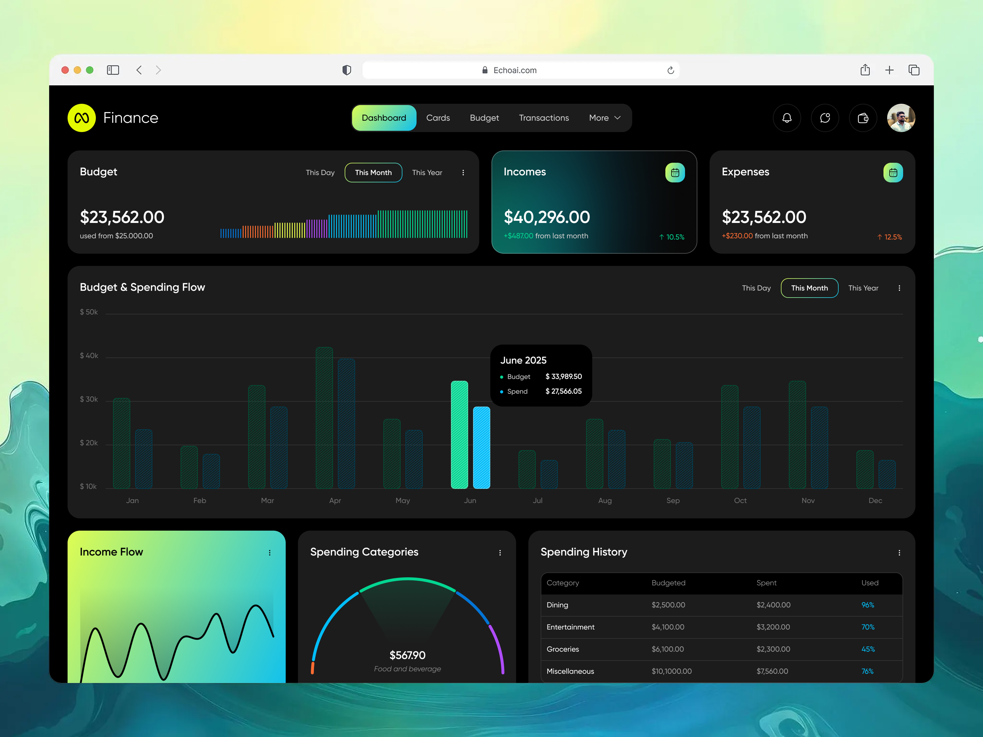 Budget tracker Dashboard by Murad Hossain 🔥 on Dribbble