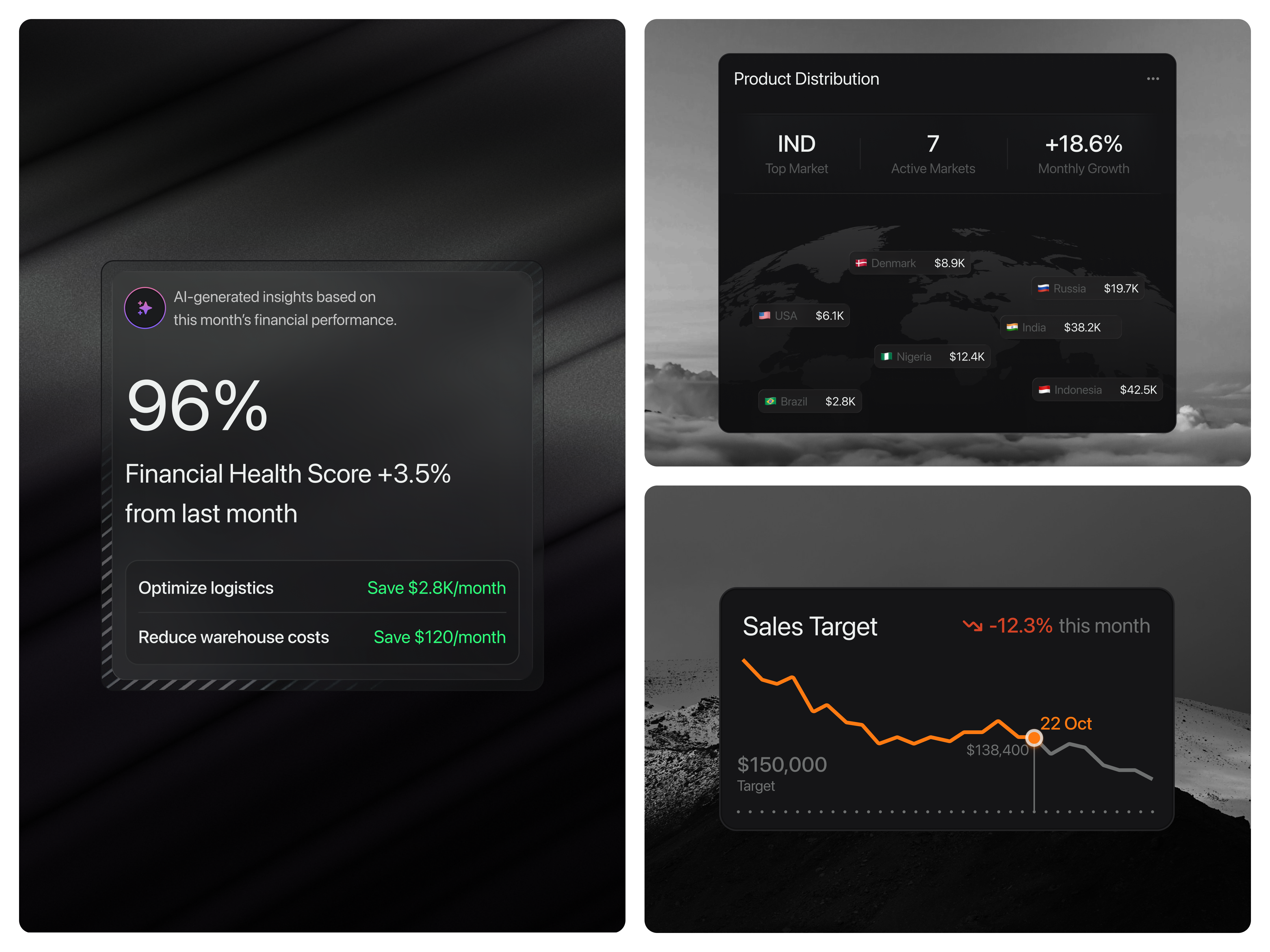 Manify - CRM Dashboard by Product SAAS for Cansaas on Dribbble