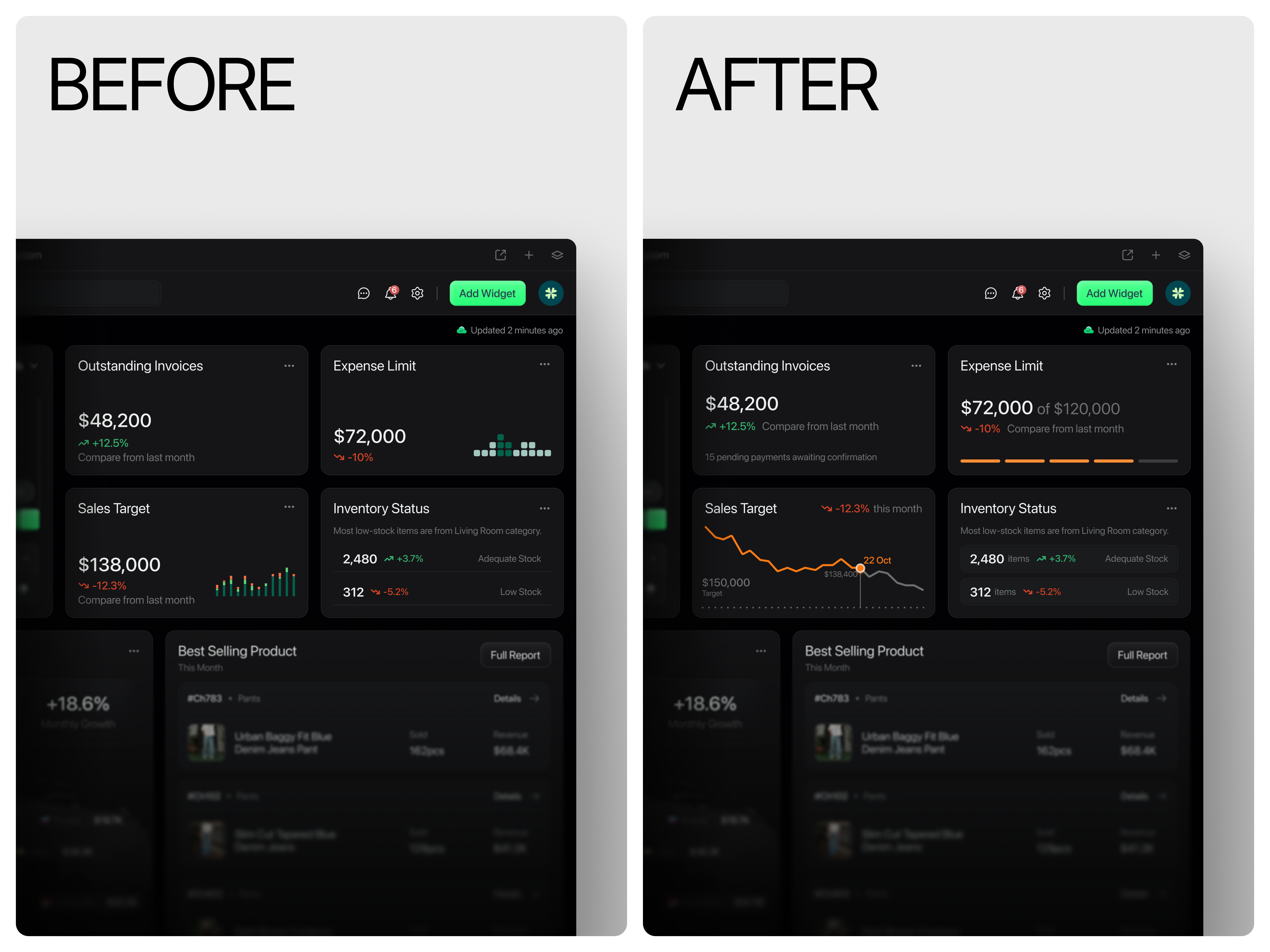 Manify - CRM Dashboard by Product SAAS for Cansaas on Dribbble