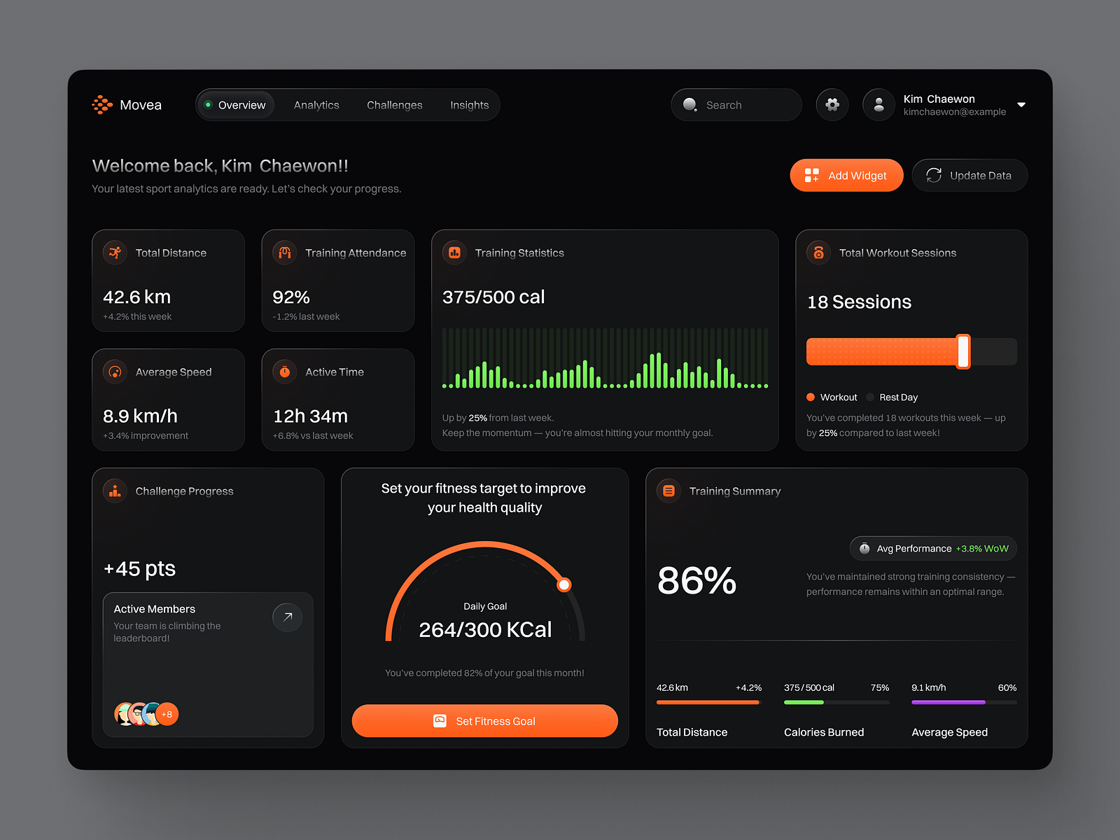 Movea - Training Dashboard by Potara Studio on Dribbble