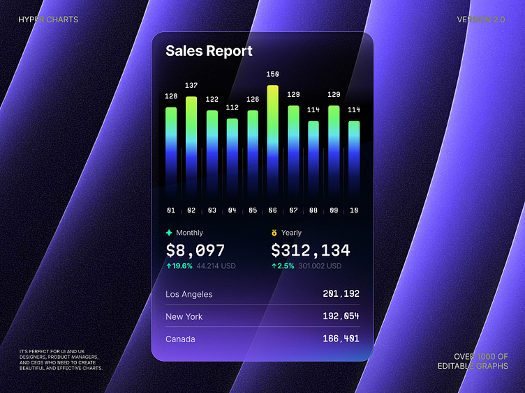 Hyper Charts – Bar chart with Gradient Visualization by Alien pixels on ...
