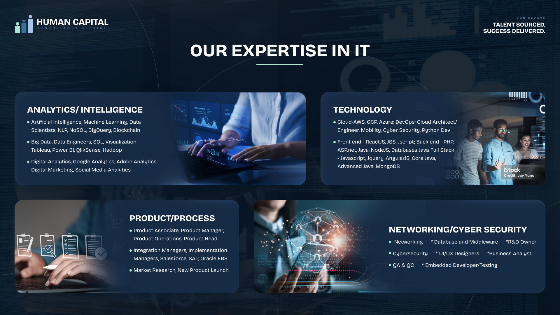 Human Capital Consultancy Services By Kashish Nuri On Dribbble