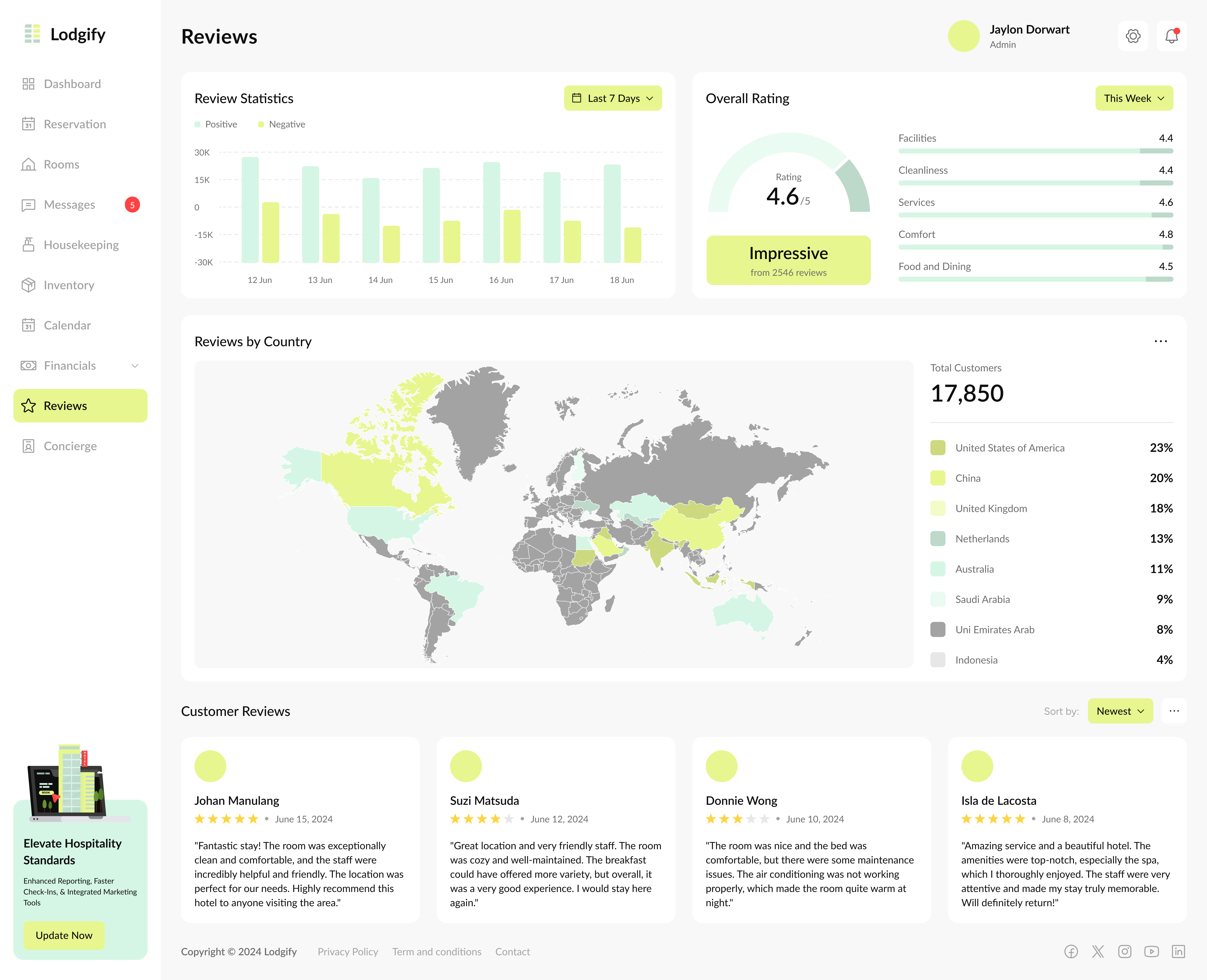 Lodgify - Hotel Management Web Application by Parvez Khan on Dribbble
