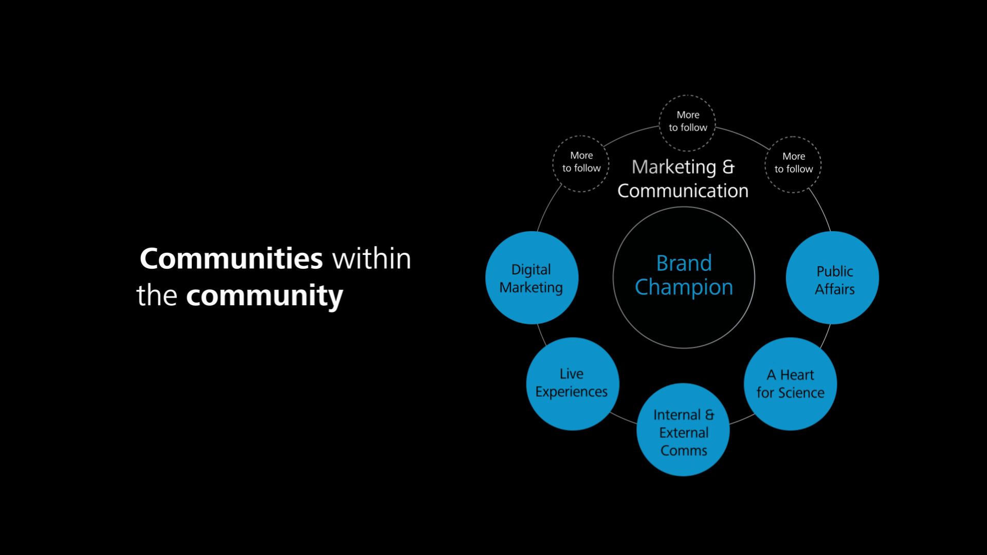 Apple-Style Minimalist Motion Graphics Animation | ZEISS by Fastblur ...