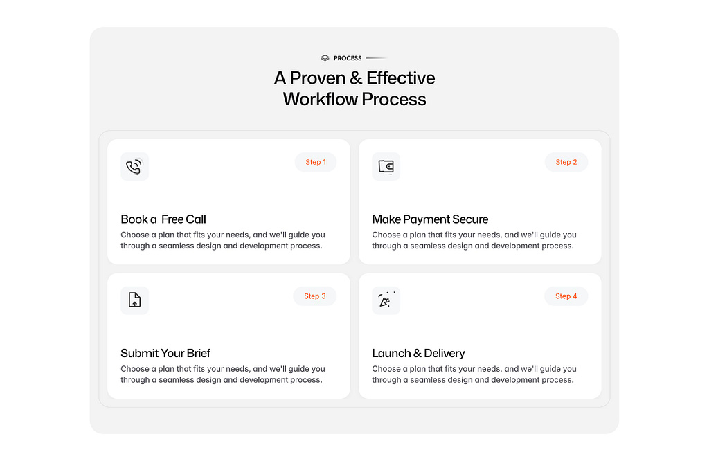 The Process Section Design @Elysium Designs by Shiva Bajpai on Dribbble