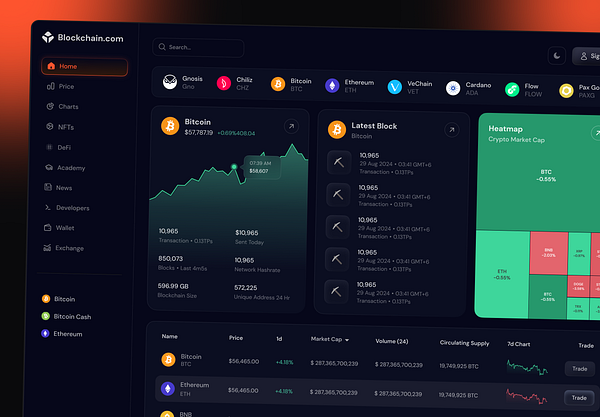 Trading Dashboard by UX SAJIB on Dribbble