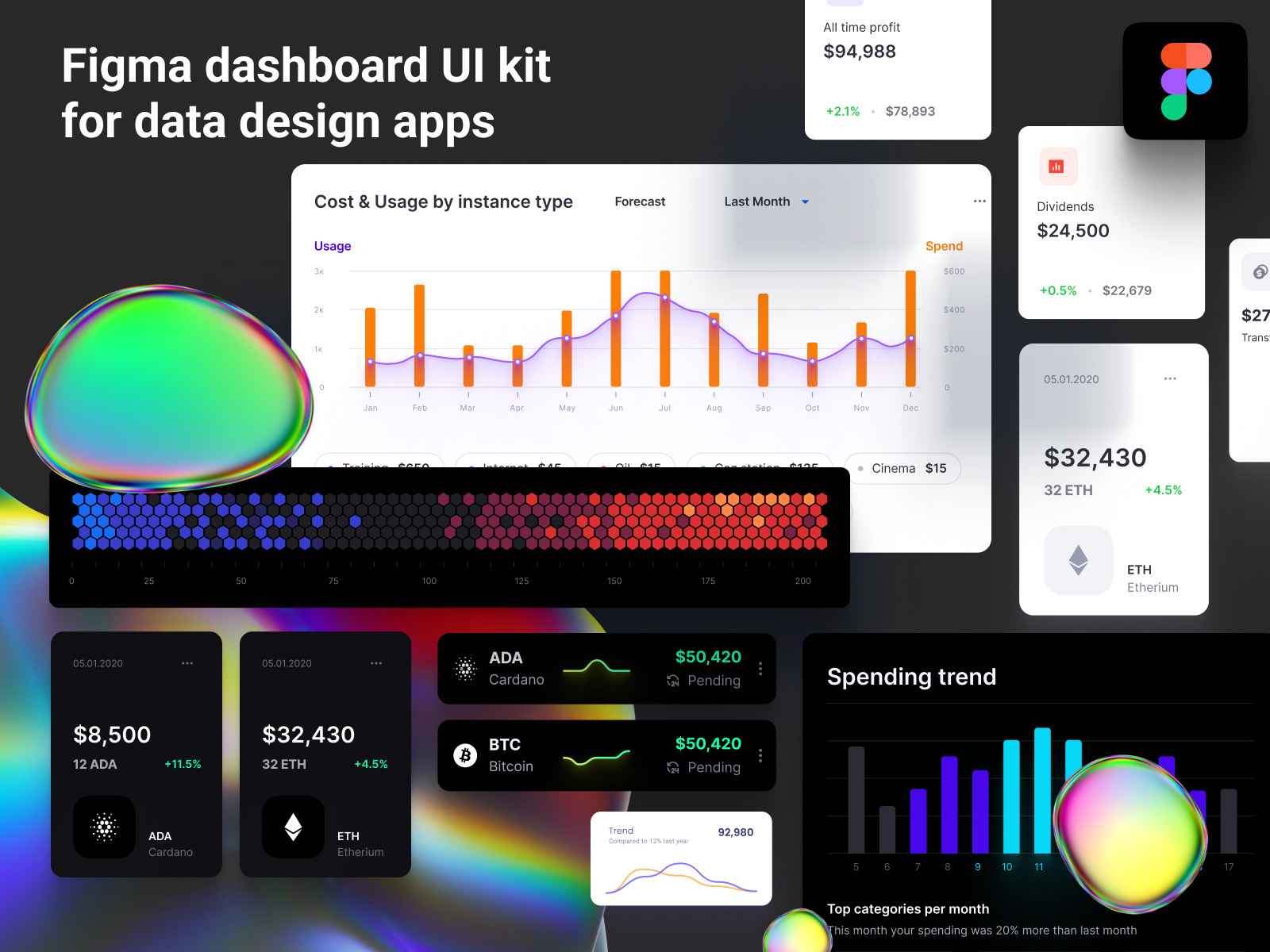 Orion UI kit – data visualization and charts templates for Figma by ...