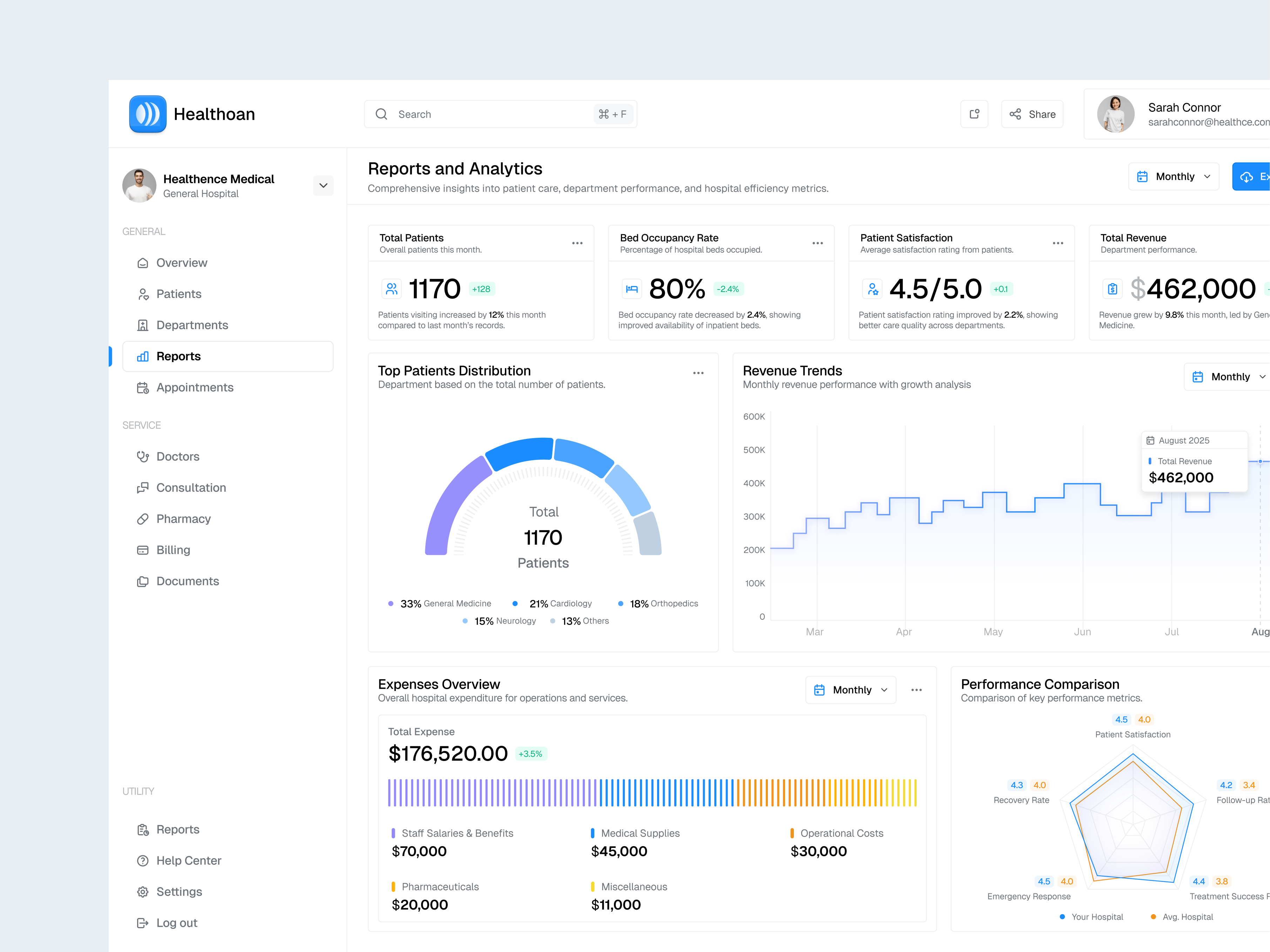 Minimal Dashboard Design by Abdullah Arshad | Dribbble