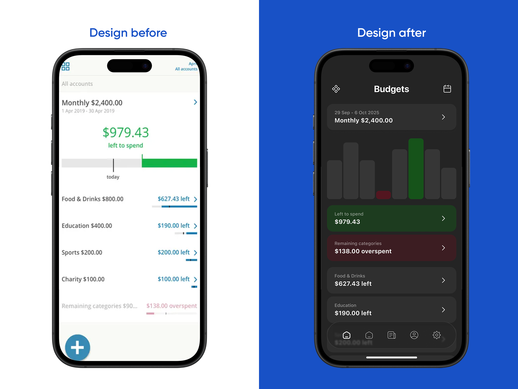 Finance Mobile iOS App Design by Purrweb UI/UX Agency on Dribbble