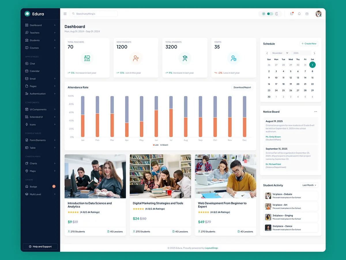 Browse thousands of University Admin Dashboard images for design ...