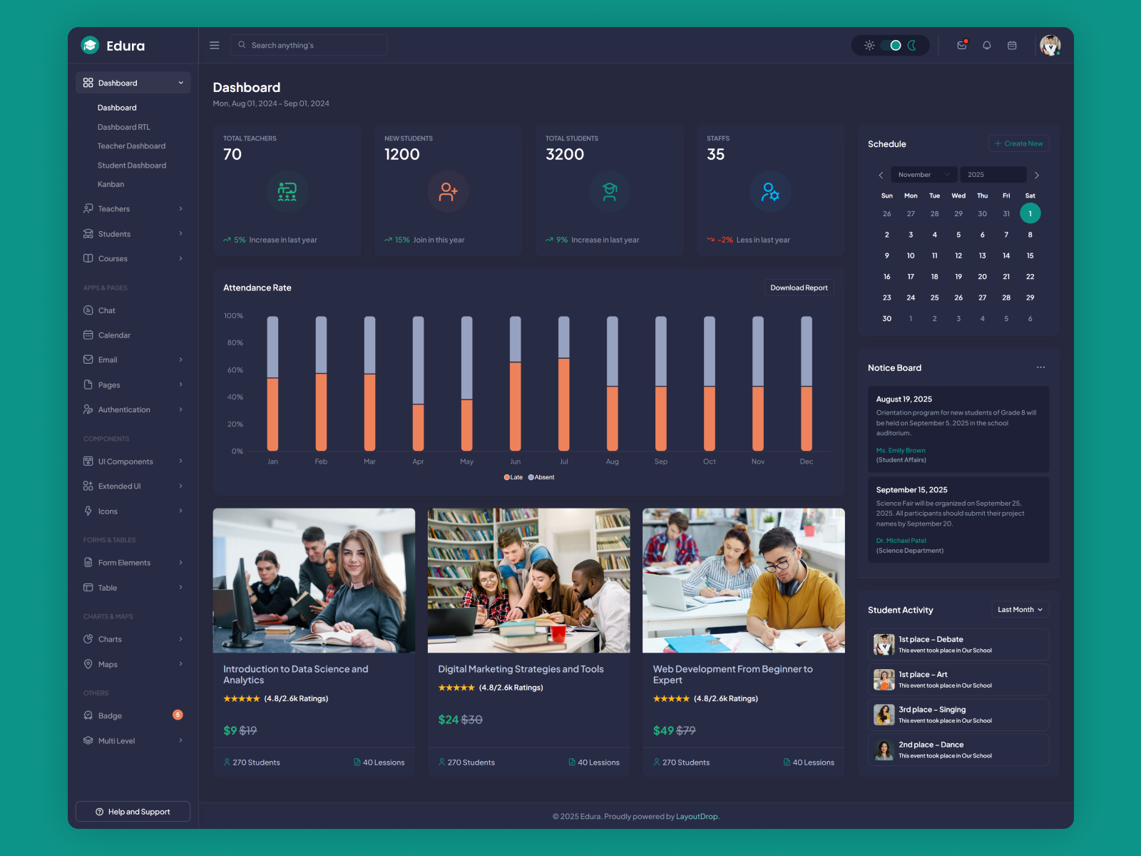 Edura - School Management & Education Admin Dashboard Template by ...