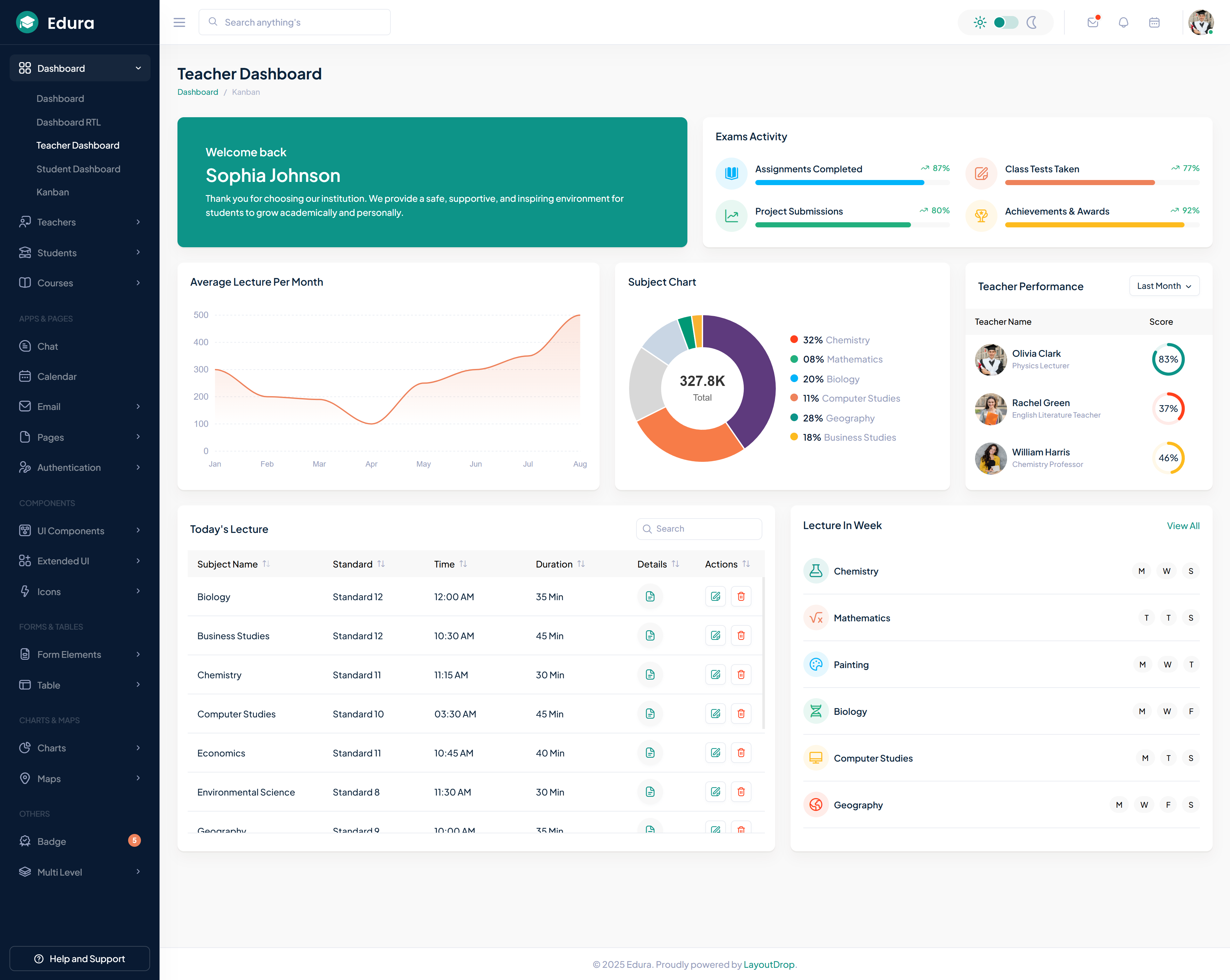 Edura - School Management & Education Admin Dashboard Template by ...