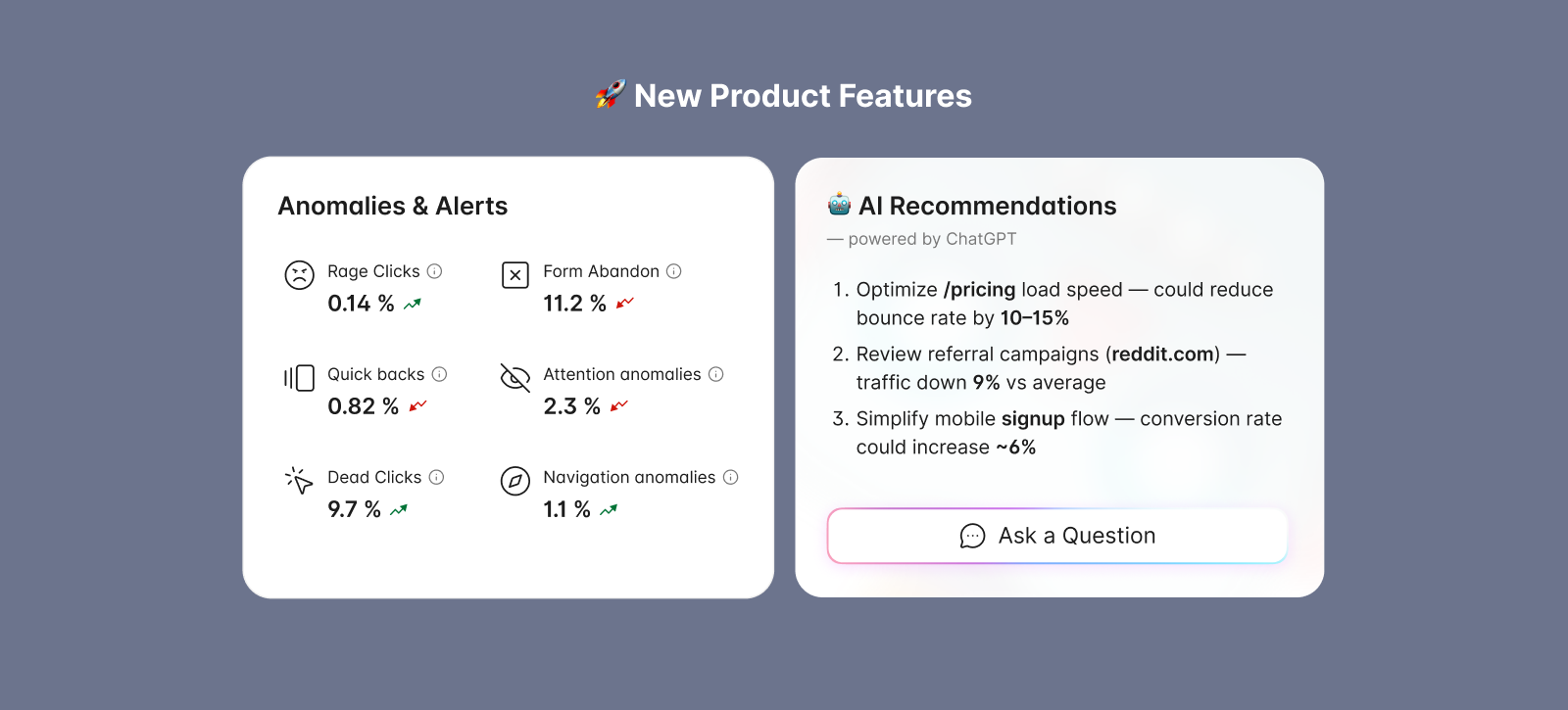 Open Web Analytics Dashboard Redesign by Vlad Chentsov on Dribbble