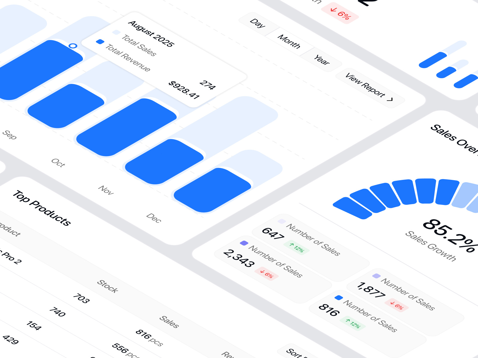 Dashboard Widgets for Sales Analytics by Muhammad Khoer Alhabsyi for ...