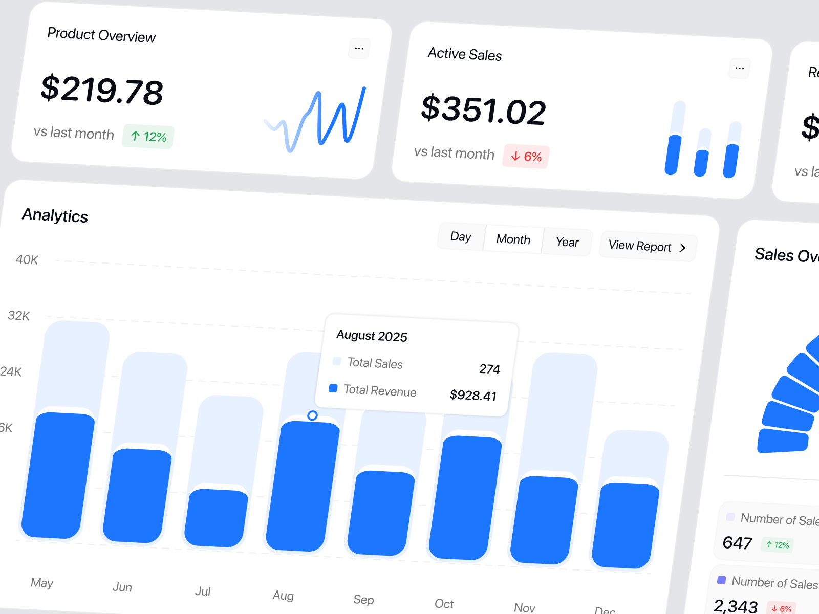 Dashboard Widgets for Sales Analytics by Muhammad Khoer Alhabsyi for ...