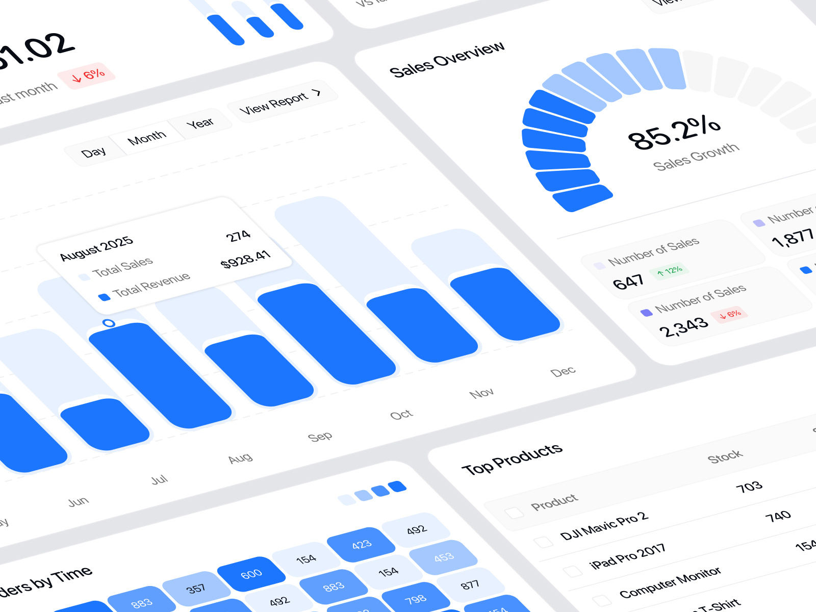 Dashboard Widgets for Sales Analytics by Muhammad Khoer Alhabsyi for ...