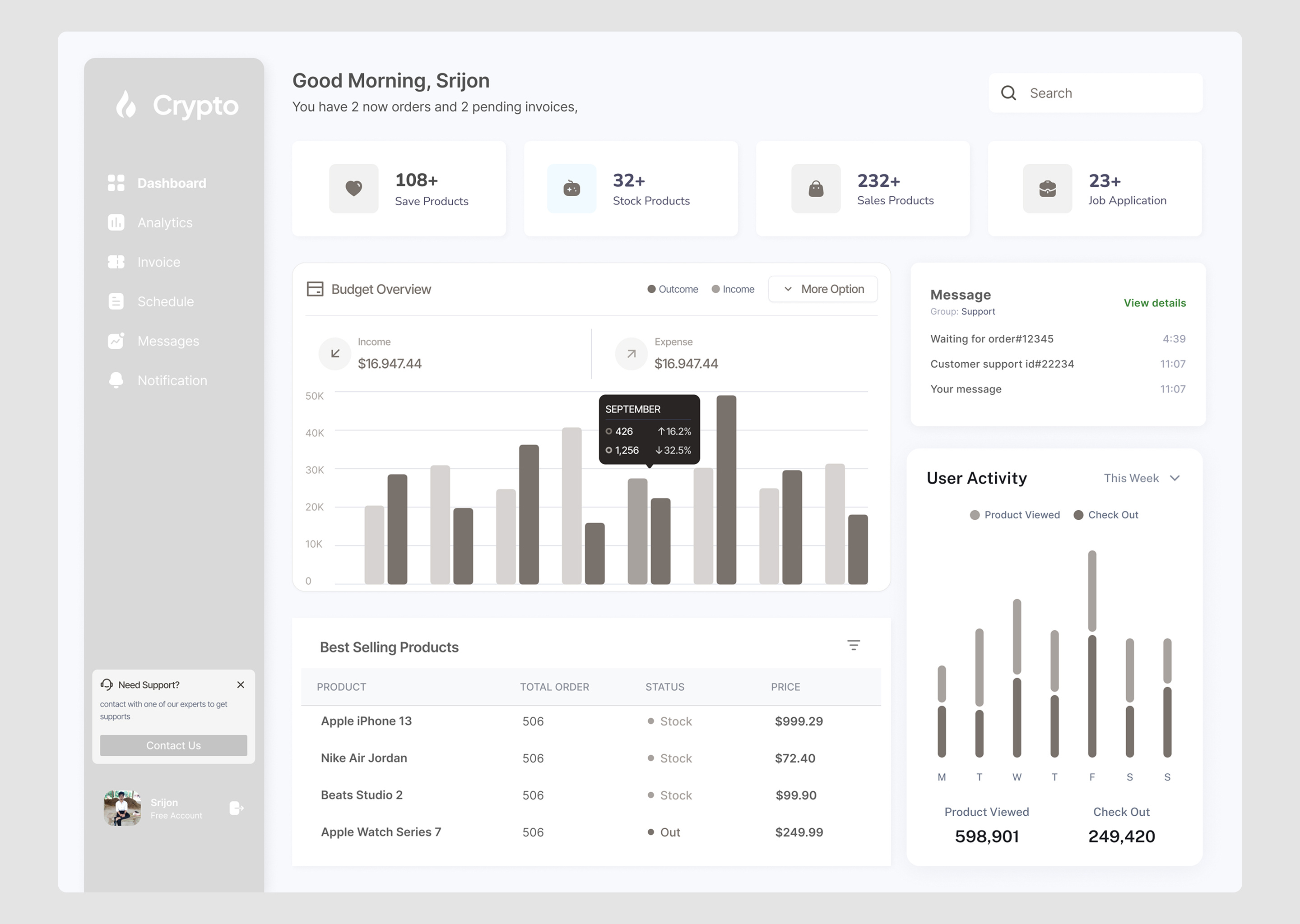 Ecommerce Dashboard Wireframe Design by Srijon Bhoumik on Dribbble